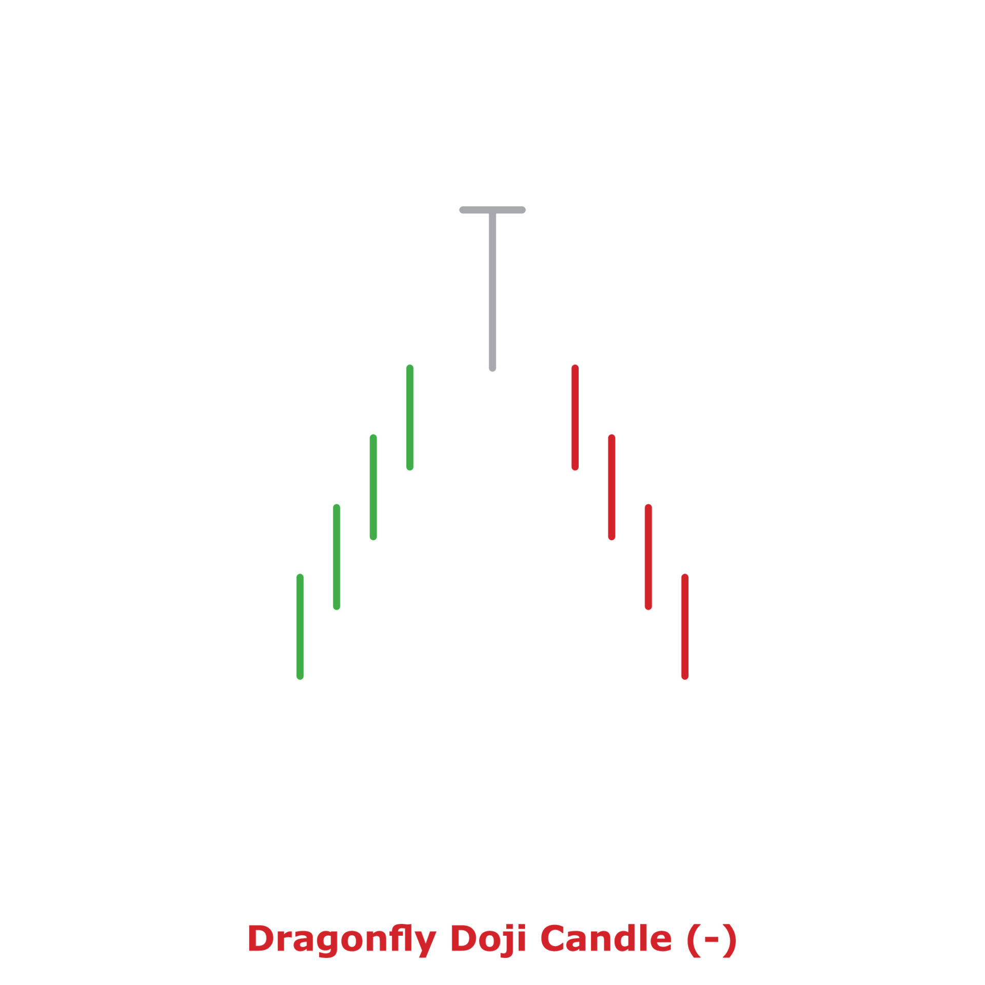 vela doji libélula - verde y roja - redonda 13067041 Vector en Vecteezy