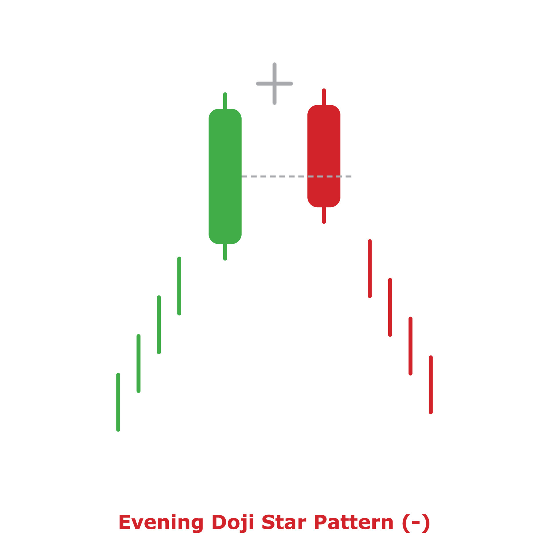 Evening Doji Star Pattern - Green and Red - Round 13067050 Vector Art ... Evening Doji Star Pattern - Green and Red - Round 13067050 Vector Art ...