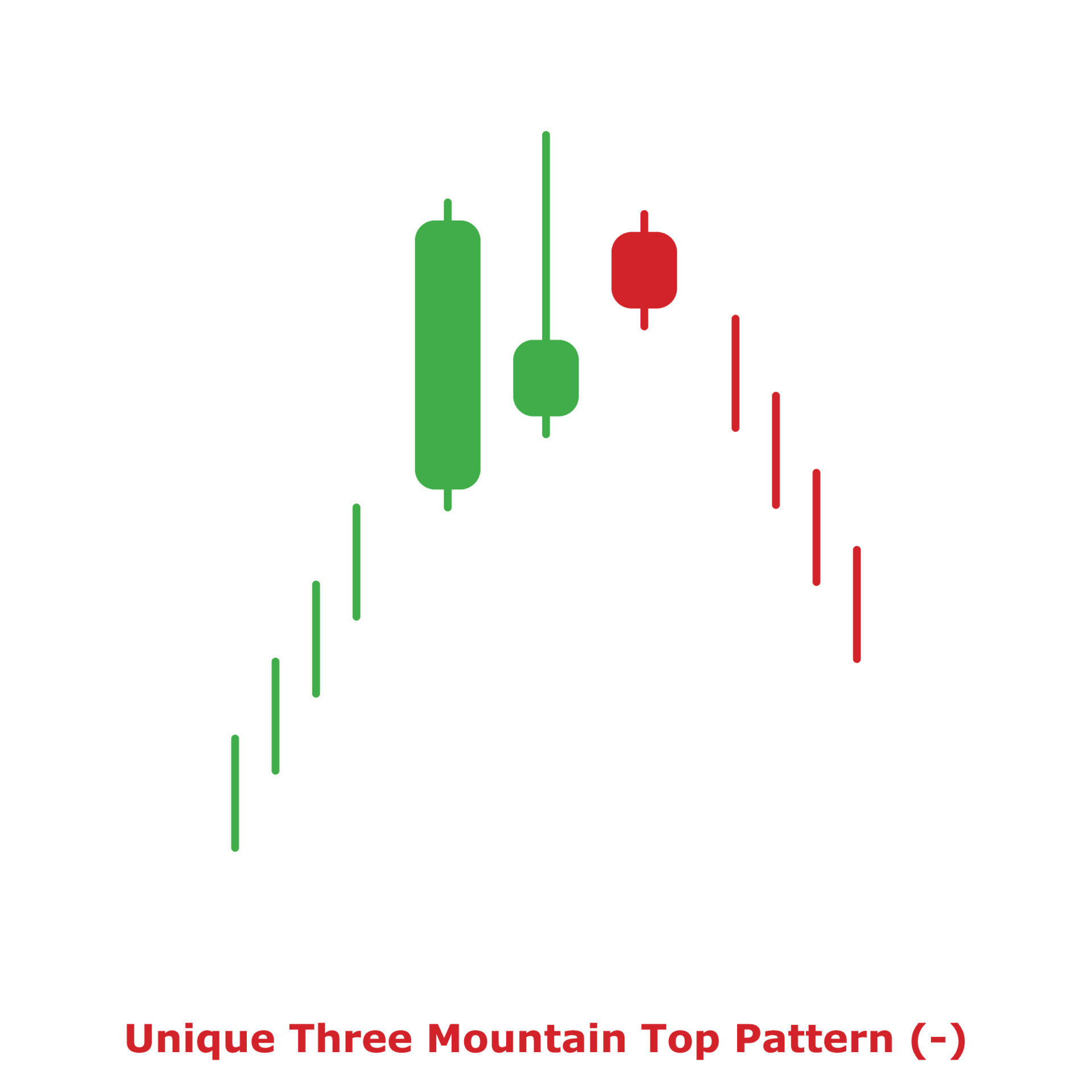 Unique Three Mountain Top Pattern - Green and Red - Round 13067066 Vector Art at Vecteezy