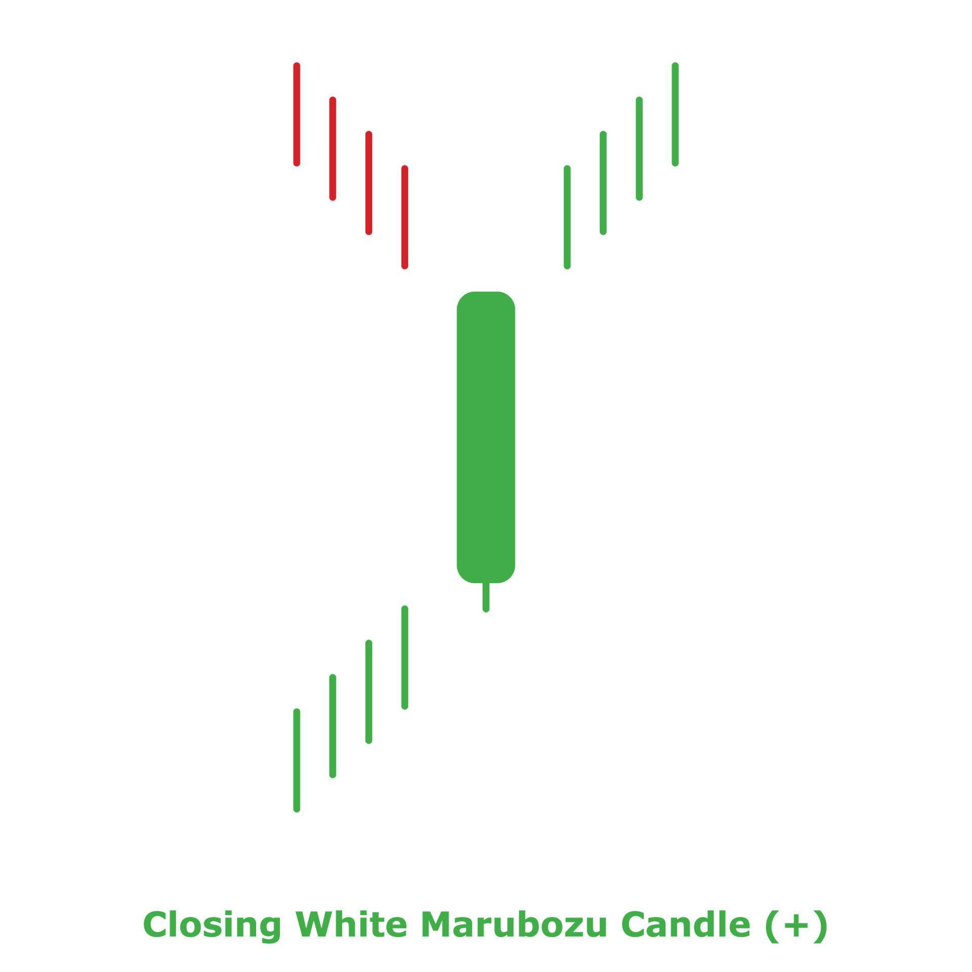 Closing White Marubozu Candle - Green and Red - Round 13067161 Vector ... Closing White Marubozu Candle - Green and Red - Round 13067161 Vector ...