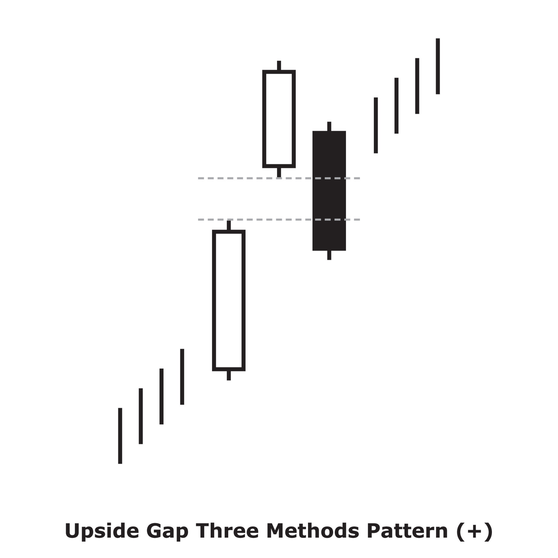 Upside Gap Three Methods Pattern - White and Black - Square 13124252 ...