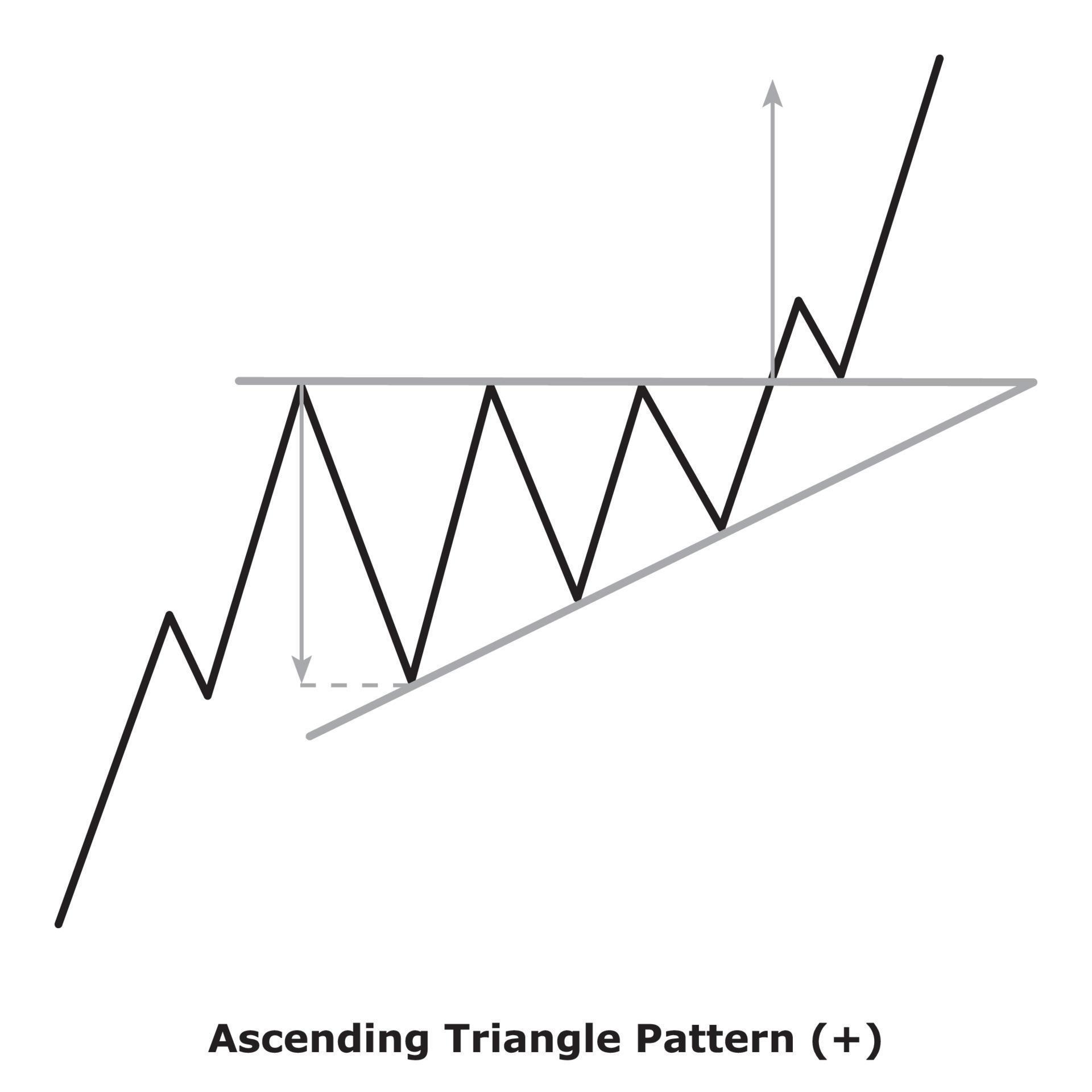 Ascending Triangle Pattern - White and Black 13124312 Vector Art at ...
