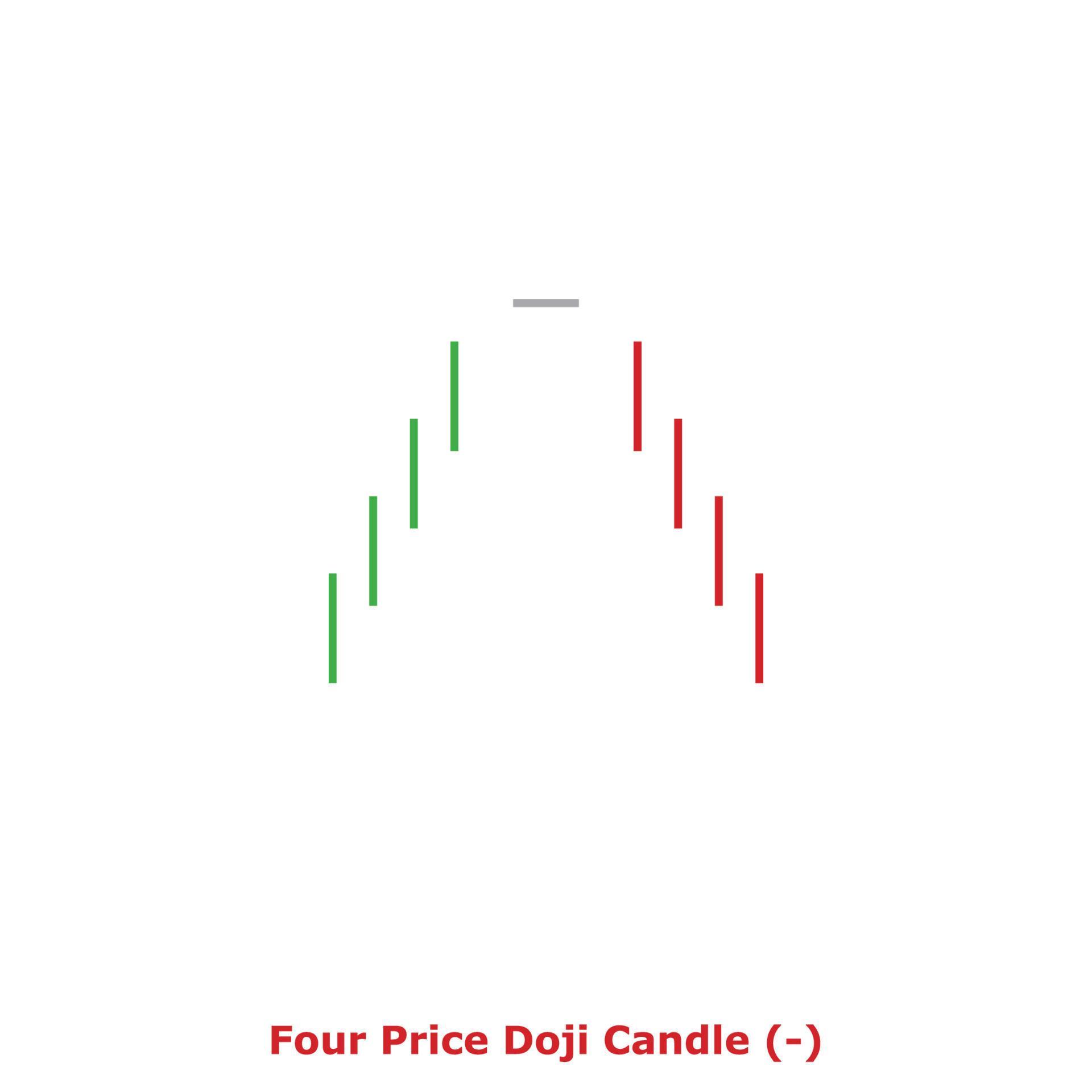 vela doji de cuatro precios - verde y roja - cuadrada 13162493 Vector en Vecteezy