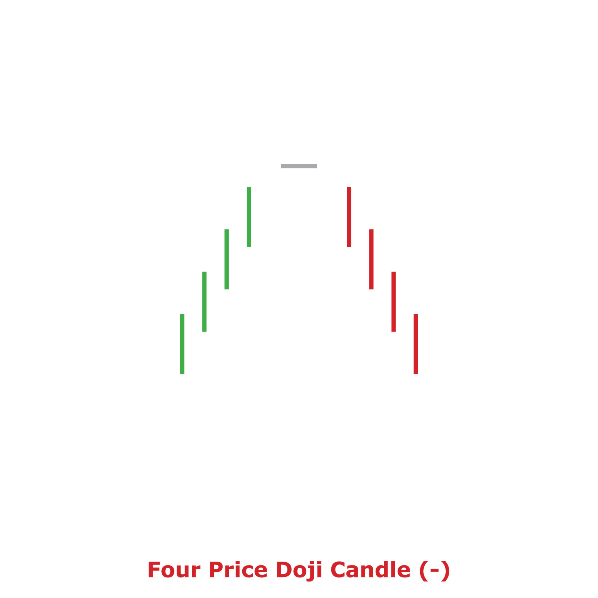 Four Price Doji Candle - Green and Red - Square 13162493 Vector Art at ... Four Price Doji Candle - Green and Red - Square 13162493 Vector Art at ...