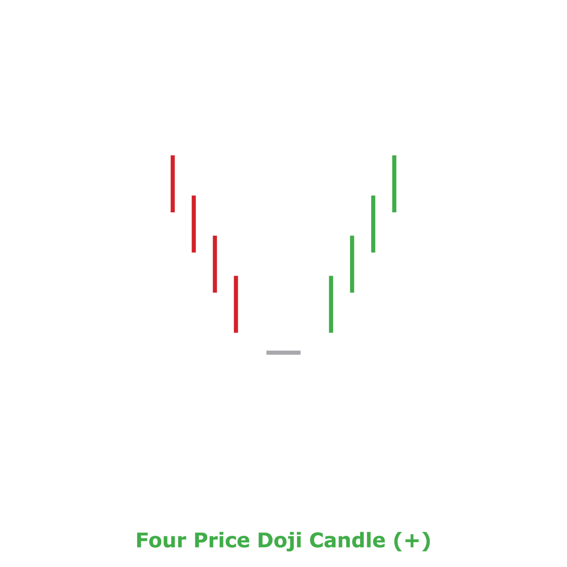 Four Price Doji Candle - Green and Red - Square 13162554 Vector Art at ... Four Price Doji Candle - Green and Red - Square 13162554 Vector Art at ...