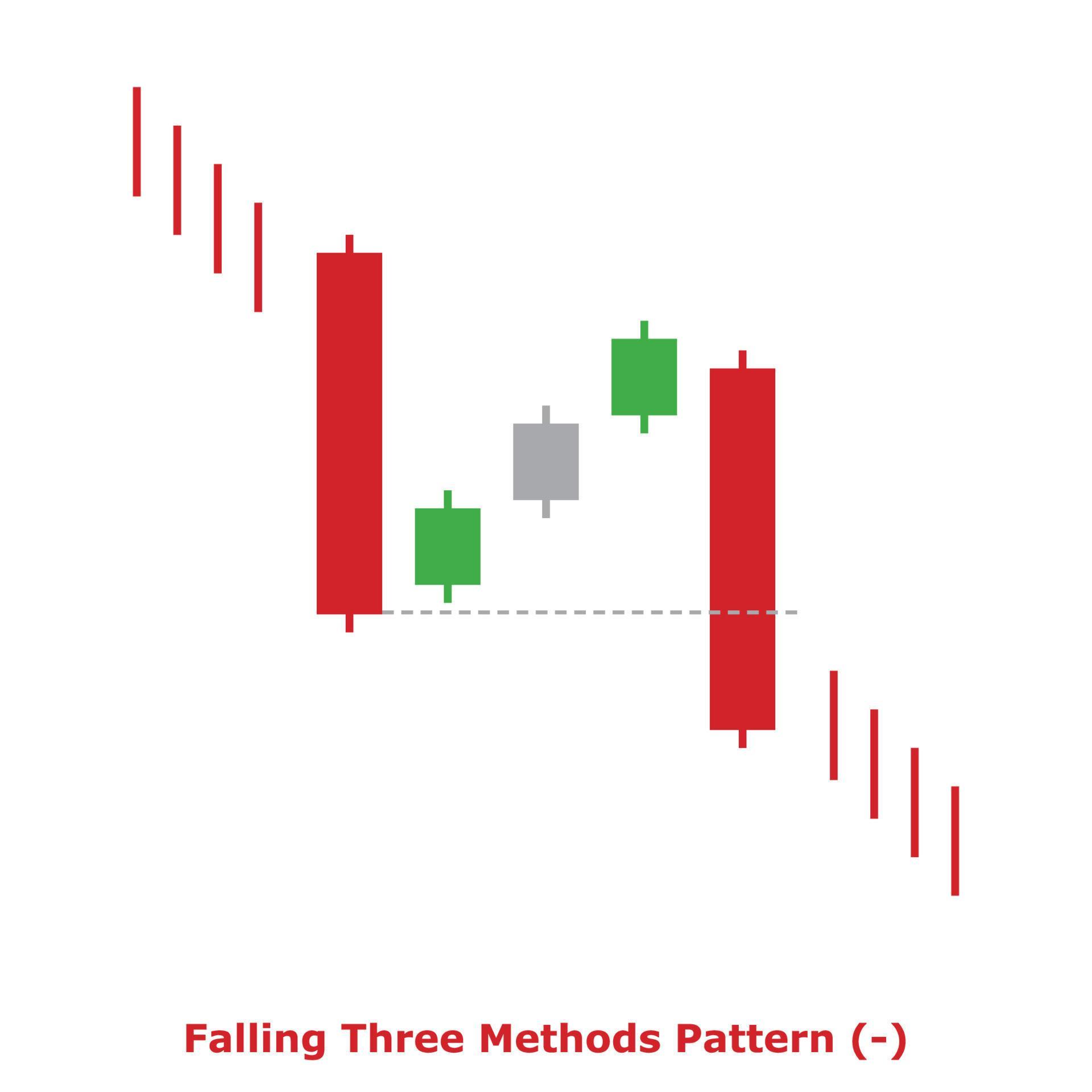 Falling Three Methods Pattern - Green and Red - Square 13162575 Vector ...