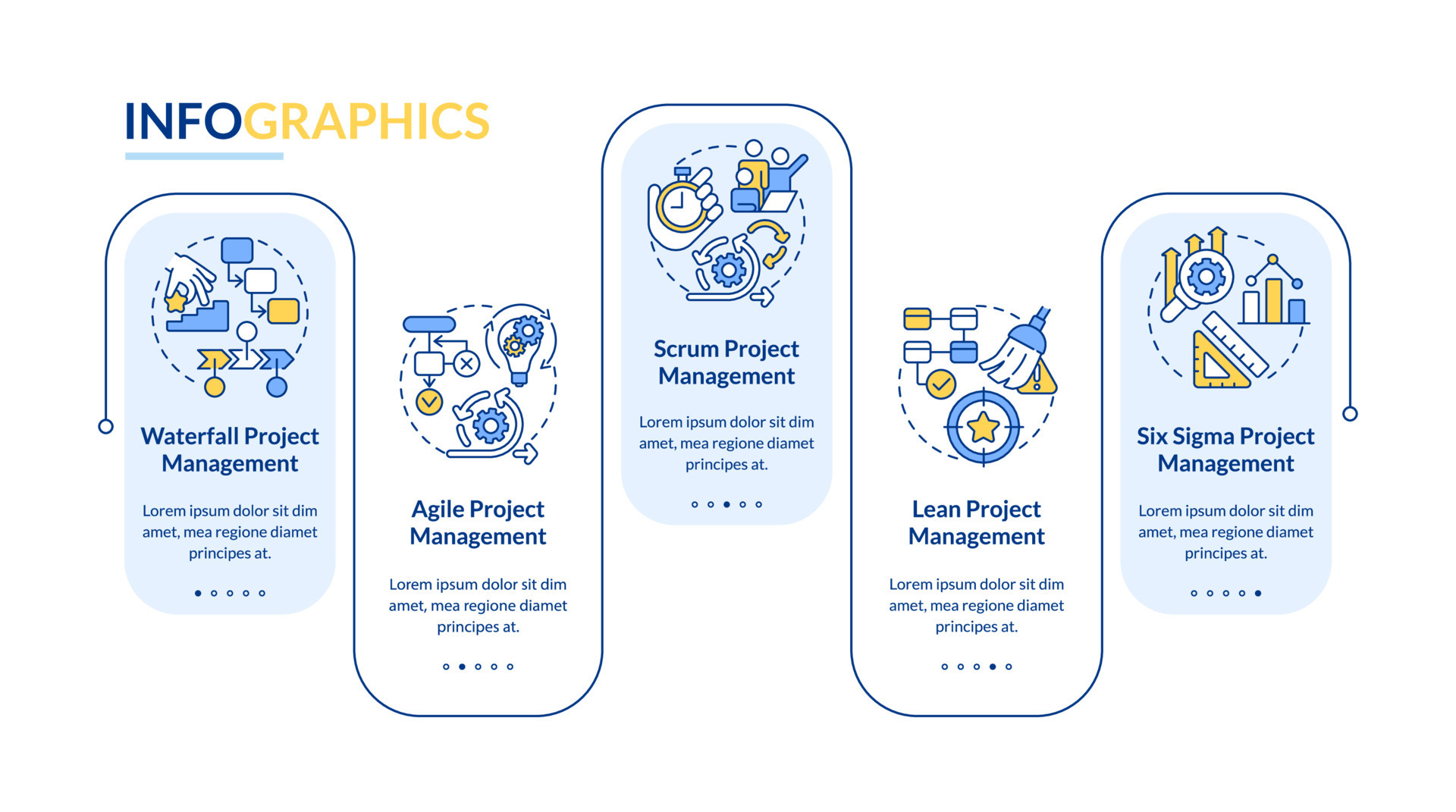 Project Management Styles Rectangle Infographic Template Business Data Visualization With 5