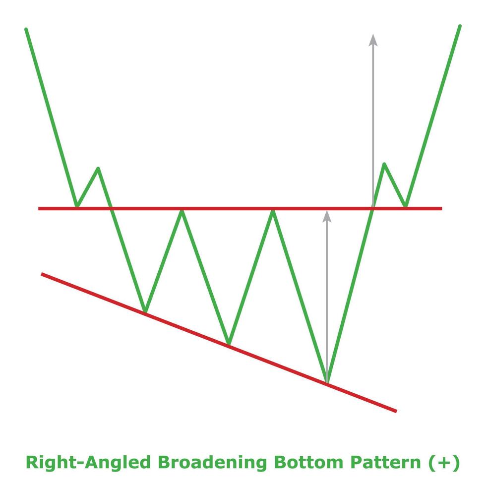 Right Angled Ascending Broadening Wedge Chart Pattern - vrogue.co Right Angled Ascending Broadening Wedge Chart Pattern - vrogue.co