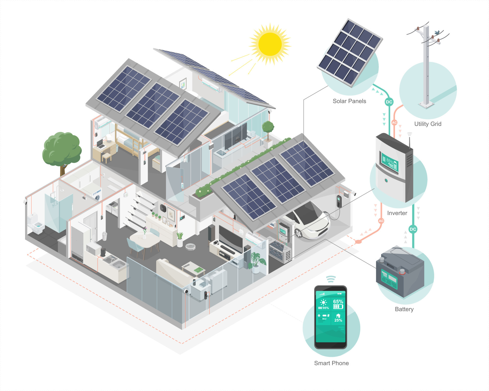 Solar Cell Hybrid Component System For Smart Home Solar Panel Inverter solar-cell-hybrid-component-system-for-smart-home-solar-panel-inverter