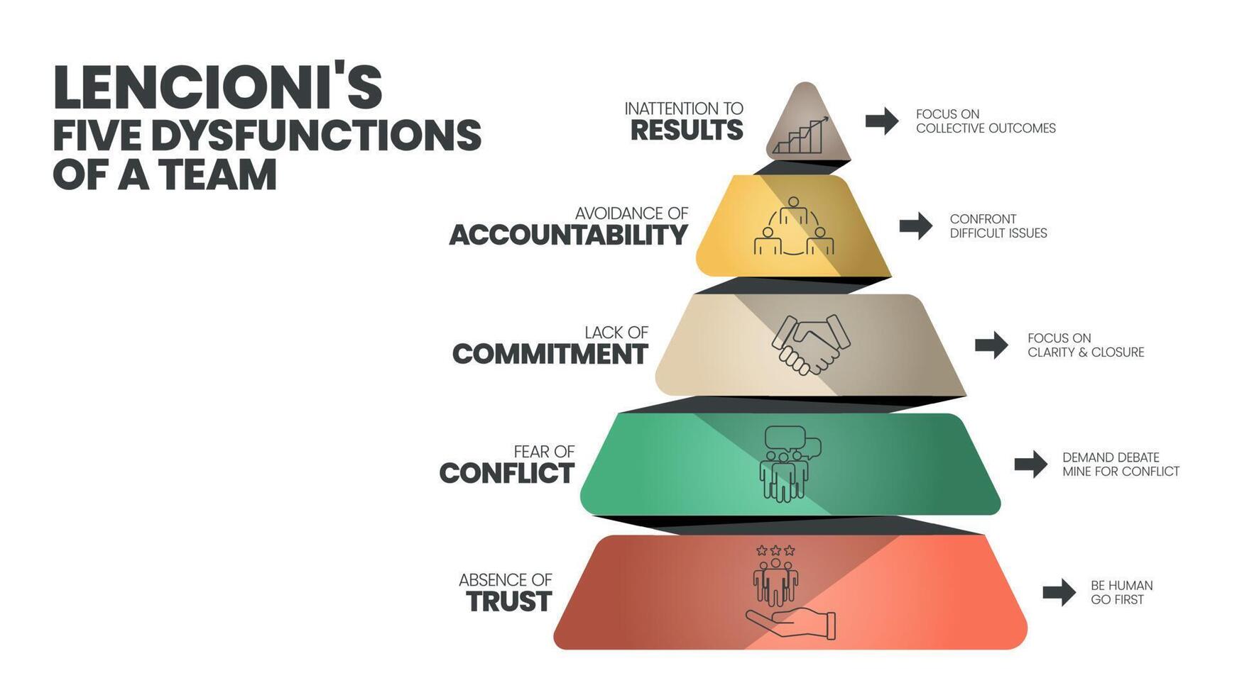 Leadership Dysfunctions Of A Team Powerpoint Template 53 Off