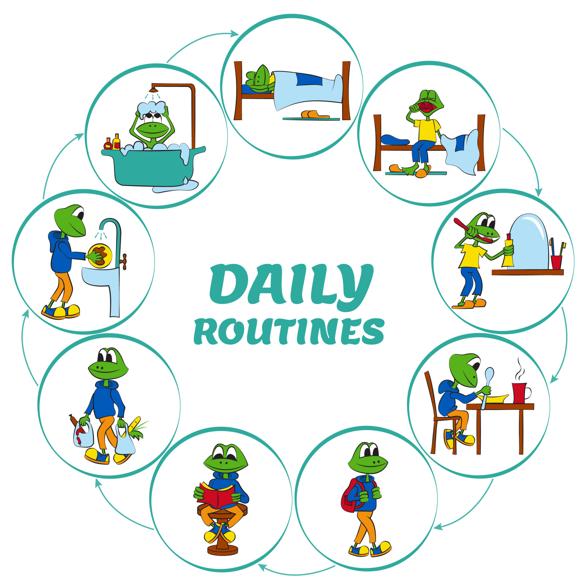 Daily Routine For Child Pie Chart Baby Frog Performing Various Tasks daily-routine-for-child-pie-chart-baby-frog-performing-various-tasks