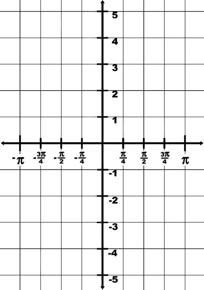 Graphical Representation Of Domain And Range -5 To 5, vintage ... Graphical Representation Of Domain And Range -5 To 5, vintage ...