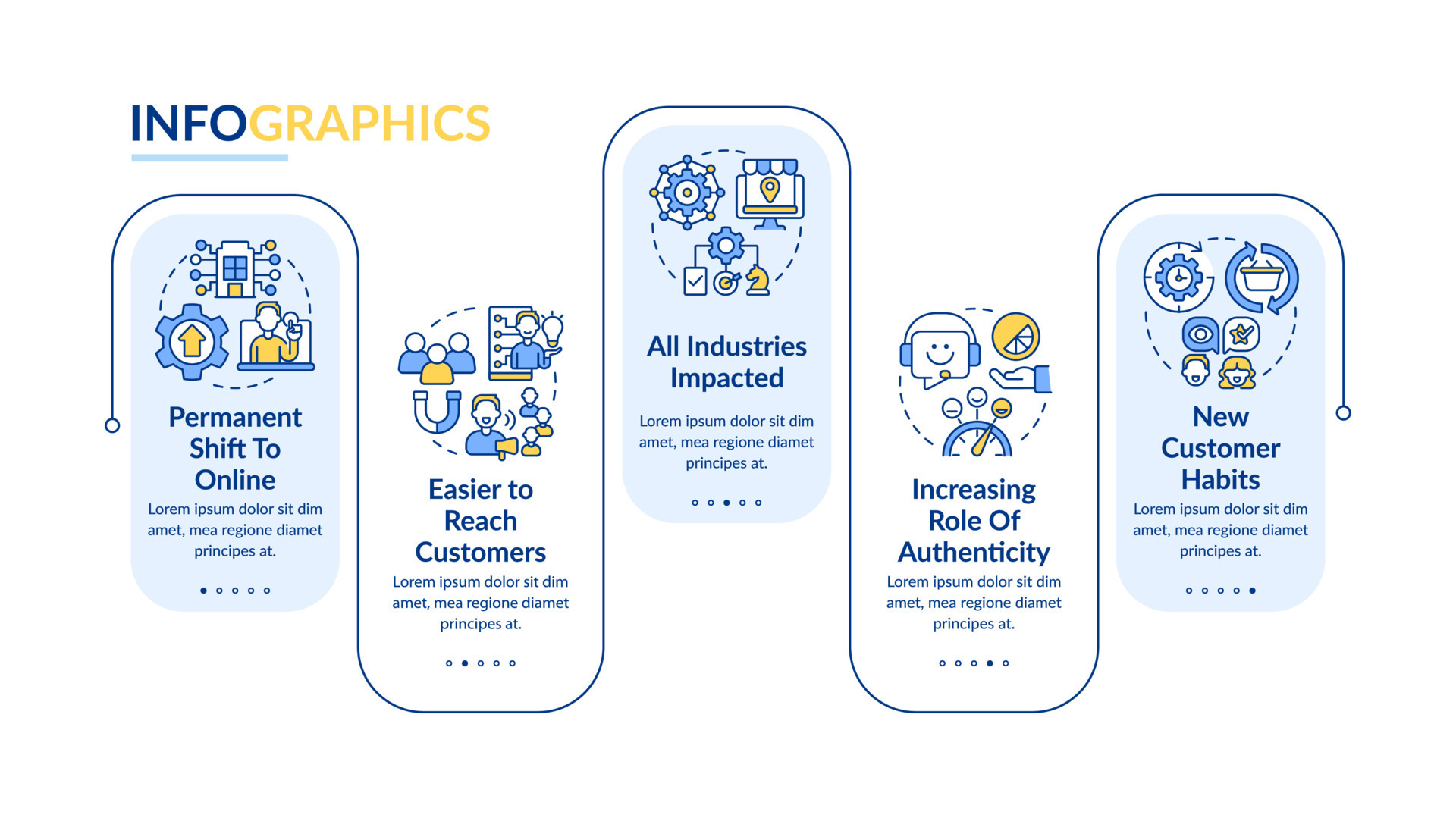 Why Digital First Mindset Is Essential Rectangle Infographic Template Data Visualization With 5