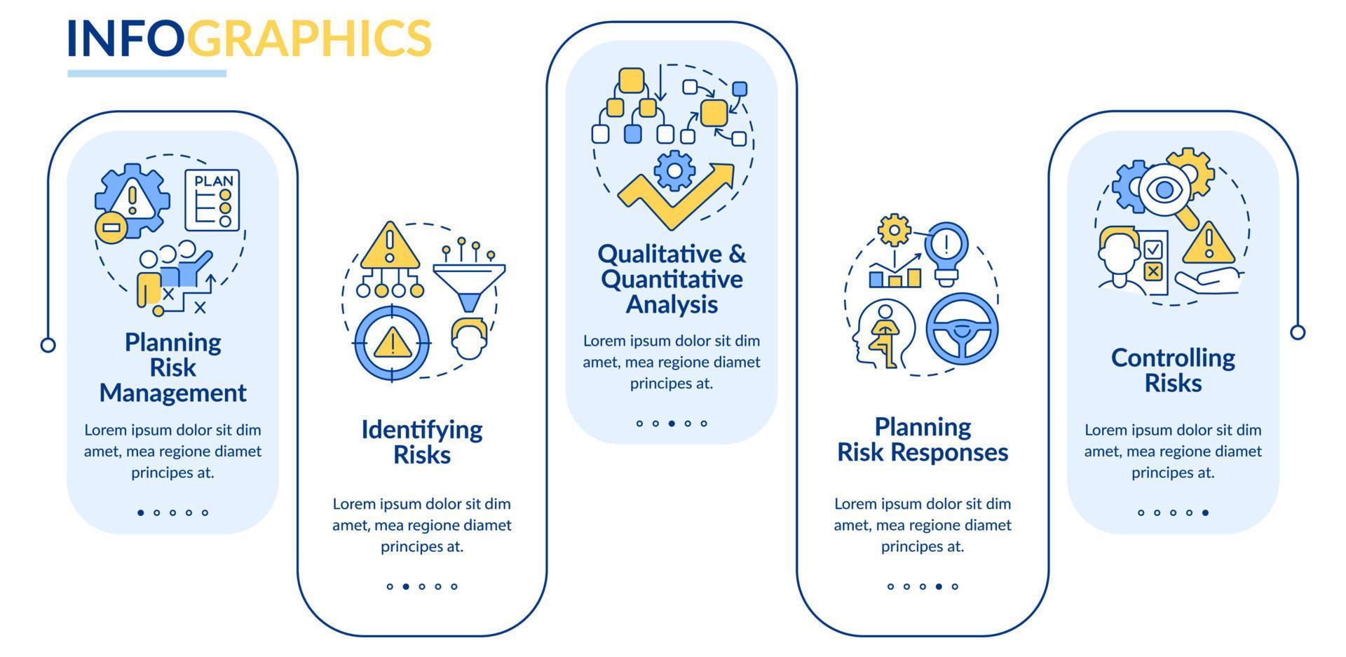Risk management process rectangle infographic template. Business strategy. Data visualization ...