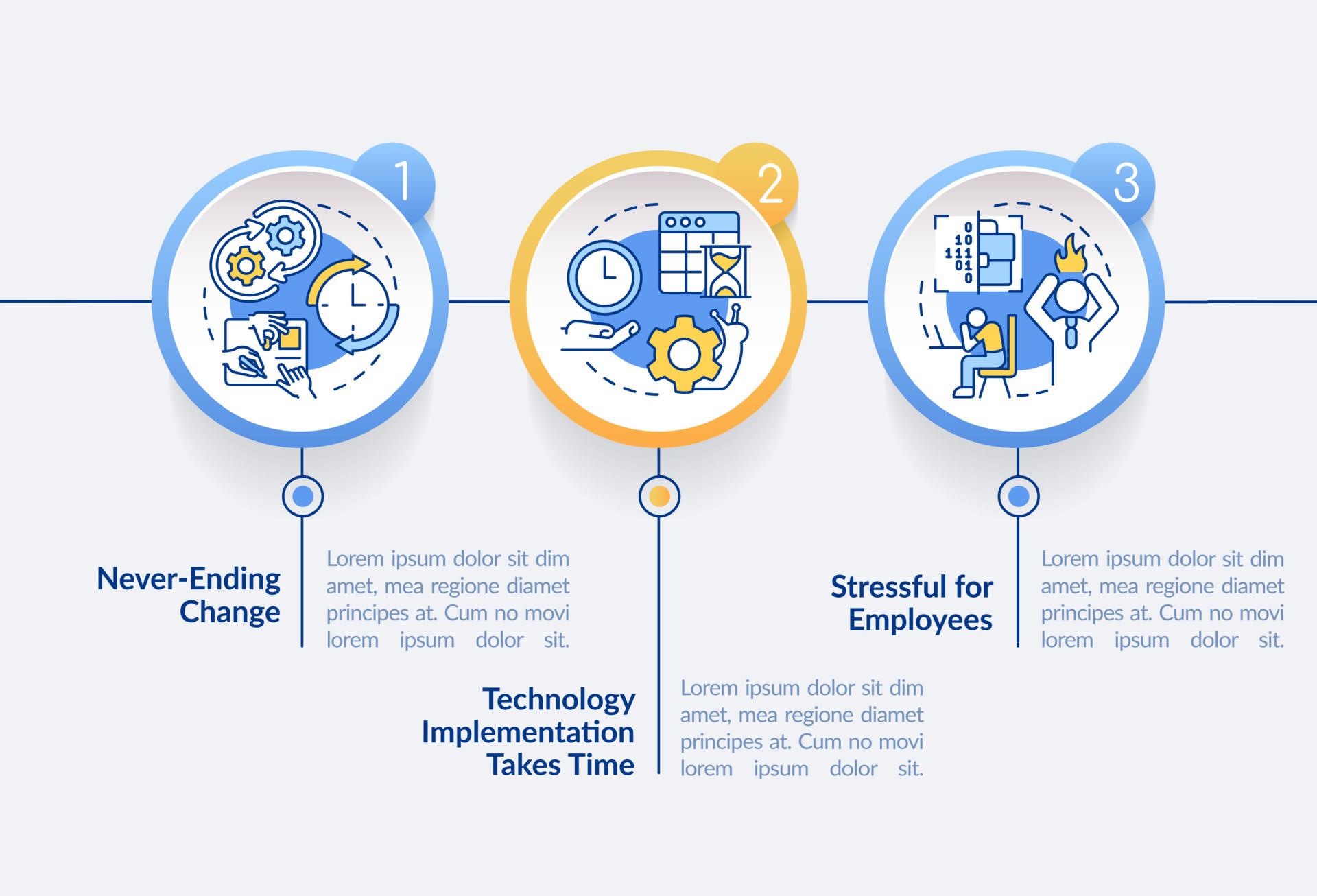 Digital Transformation Disadvantages Circle Infographic Template Data