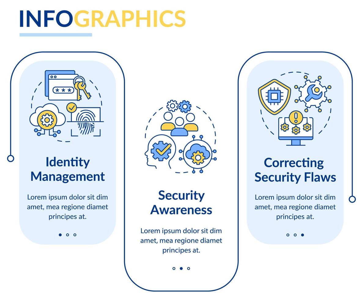 Cybersecurity Risk Management Rectangle Infographic Template Data Visualization With 3 Steps