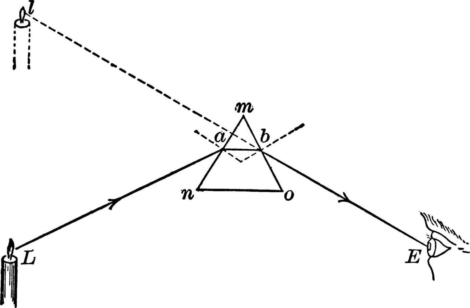 Prism Vintage Illustration 13521346 Vector Art At Vecteezy