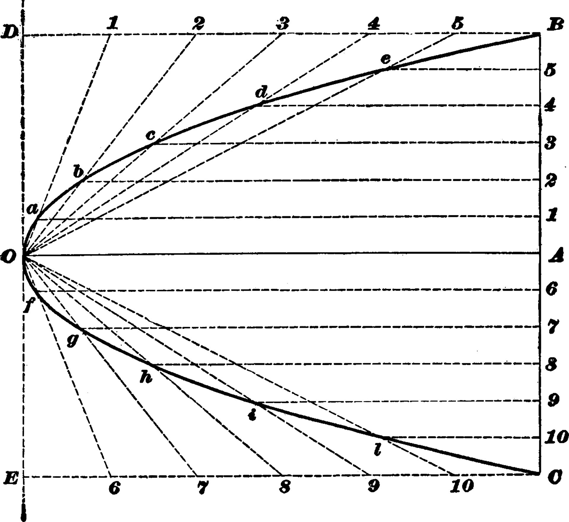 Construction Of Parabola, vintage illustration. 13554771 Vector Art at Vecteezy