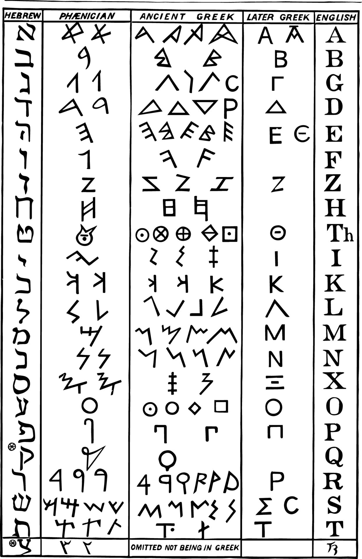 Dwarvish Alphabet