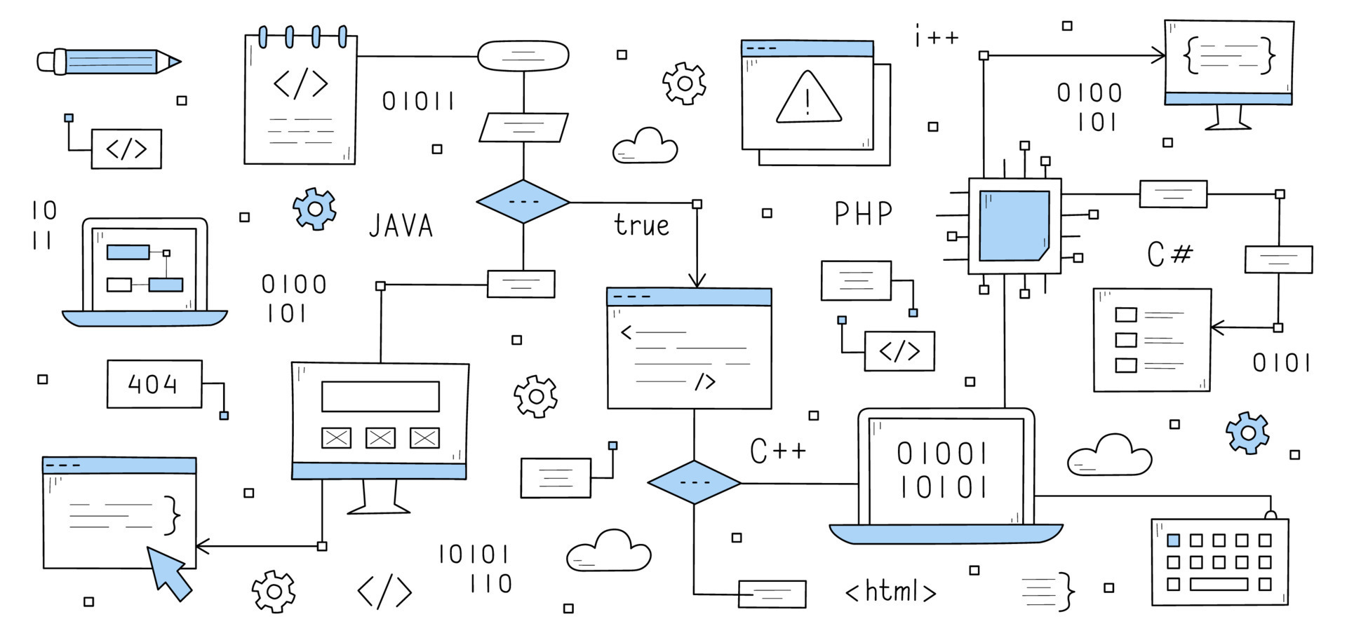 Coding And Programming Doodle Icons Vector Set 13717358 Vector Art At Vecteezy