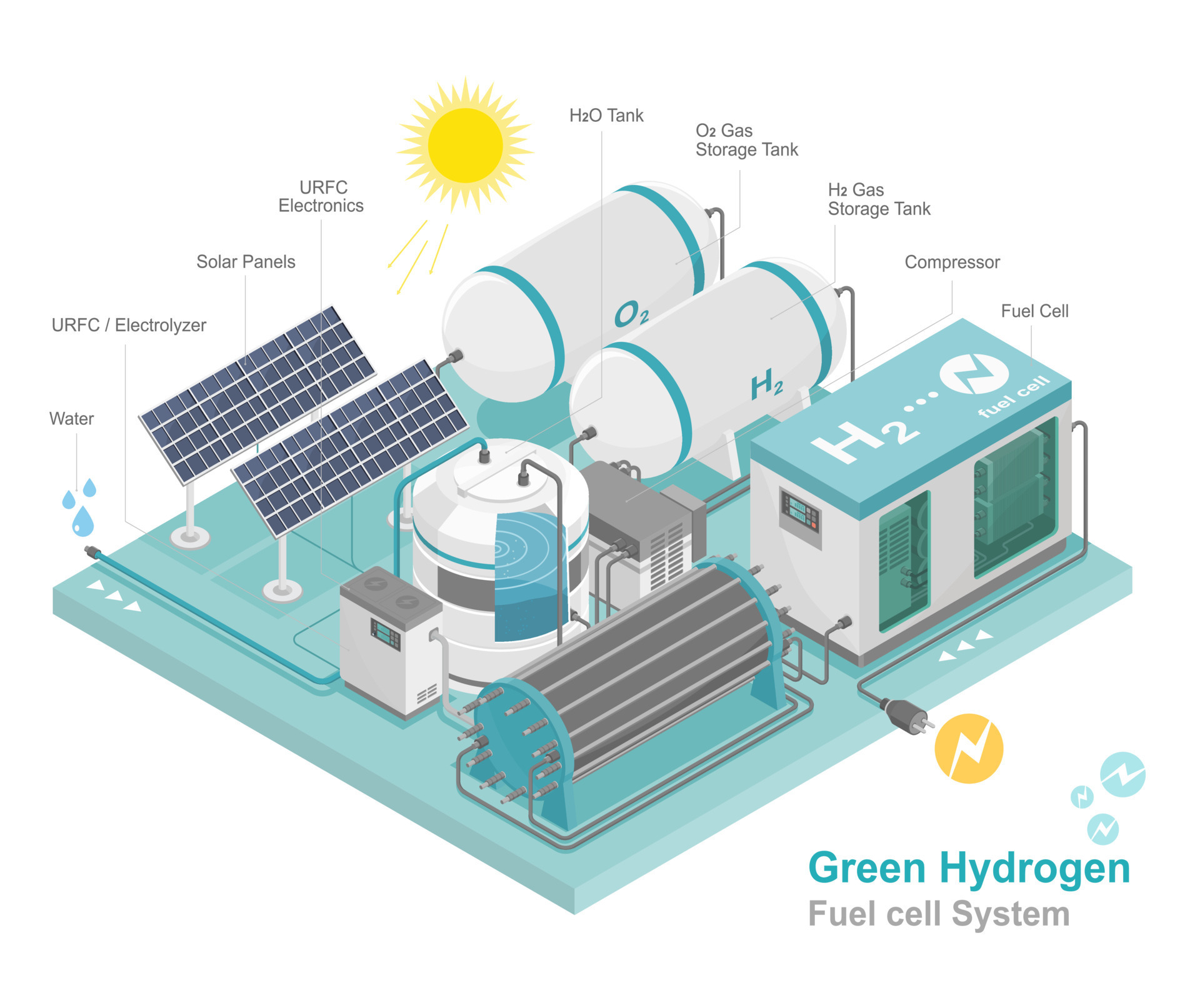green hydrogen fuel cell h2 energy power plant clean power low emission ... green hydrogen fuel cell h2 energy power plant clean power low emission ...