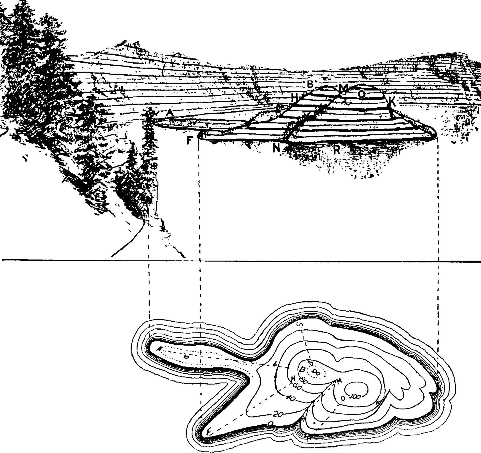 Elevation map, vintage illustration 13747059 Vector Art at Vecteezy