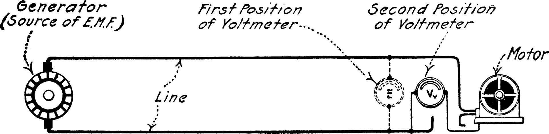 Measure Insulation Resistance of Motor, vintage illustration. 13845033 ... Measure Insulation Resistance of Motor, vintage illustration. 13845033 ...