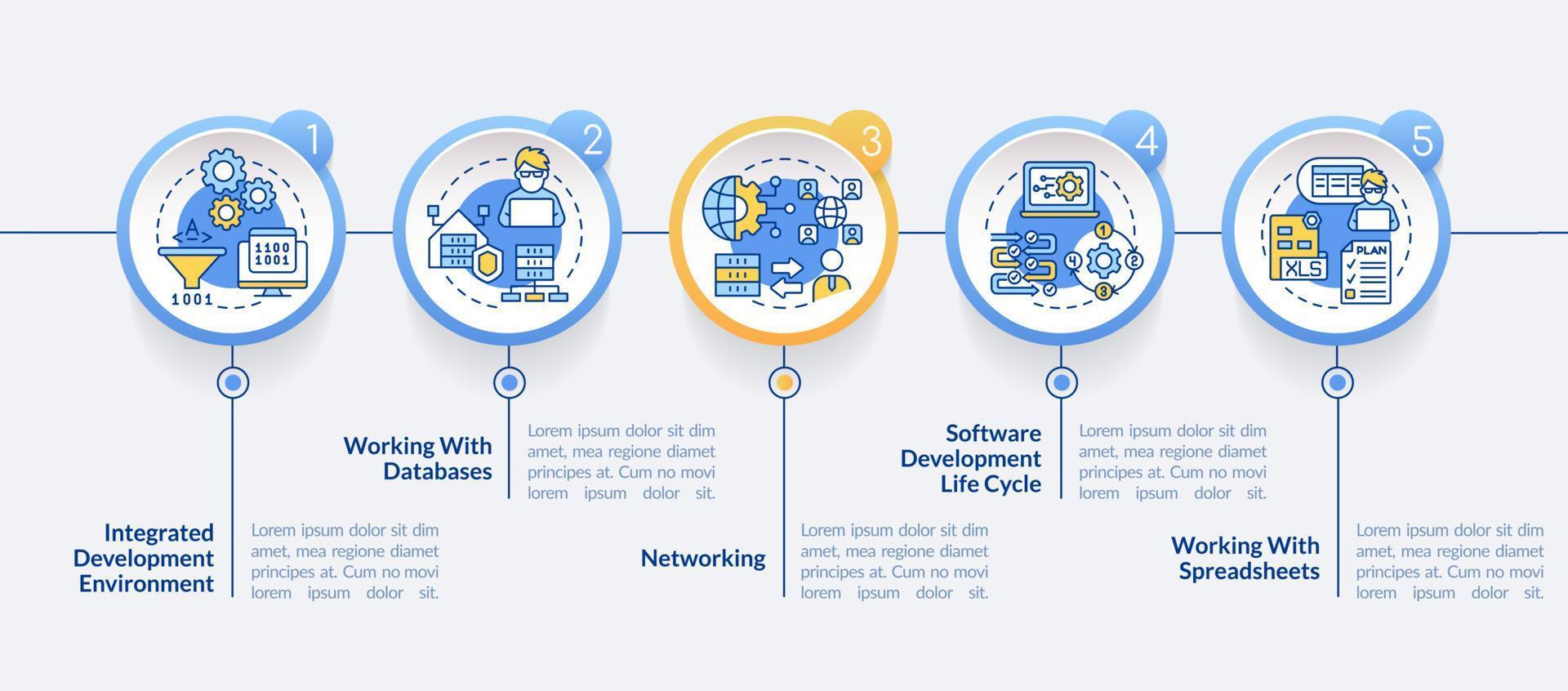 Program building skills circle infographic template. Coding. Data ...