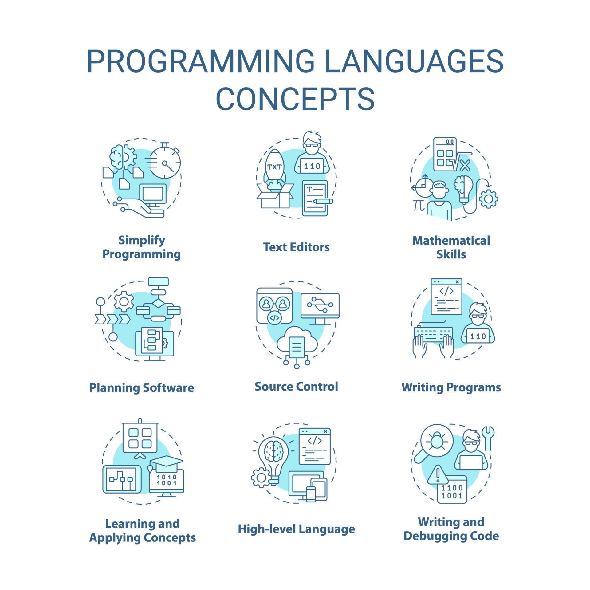 Programming languages turquoise concept icons set. Writing code. Computer science idea thin line ...