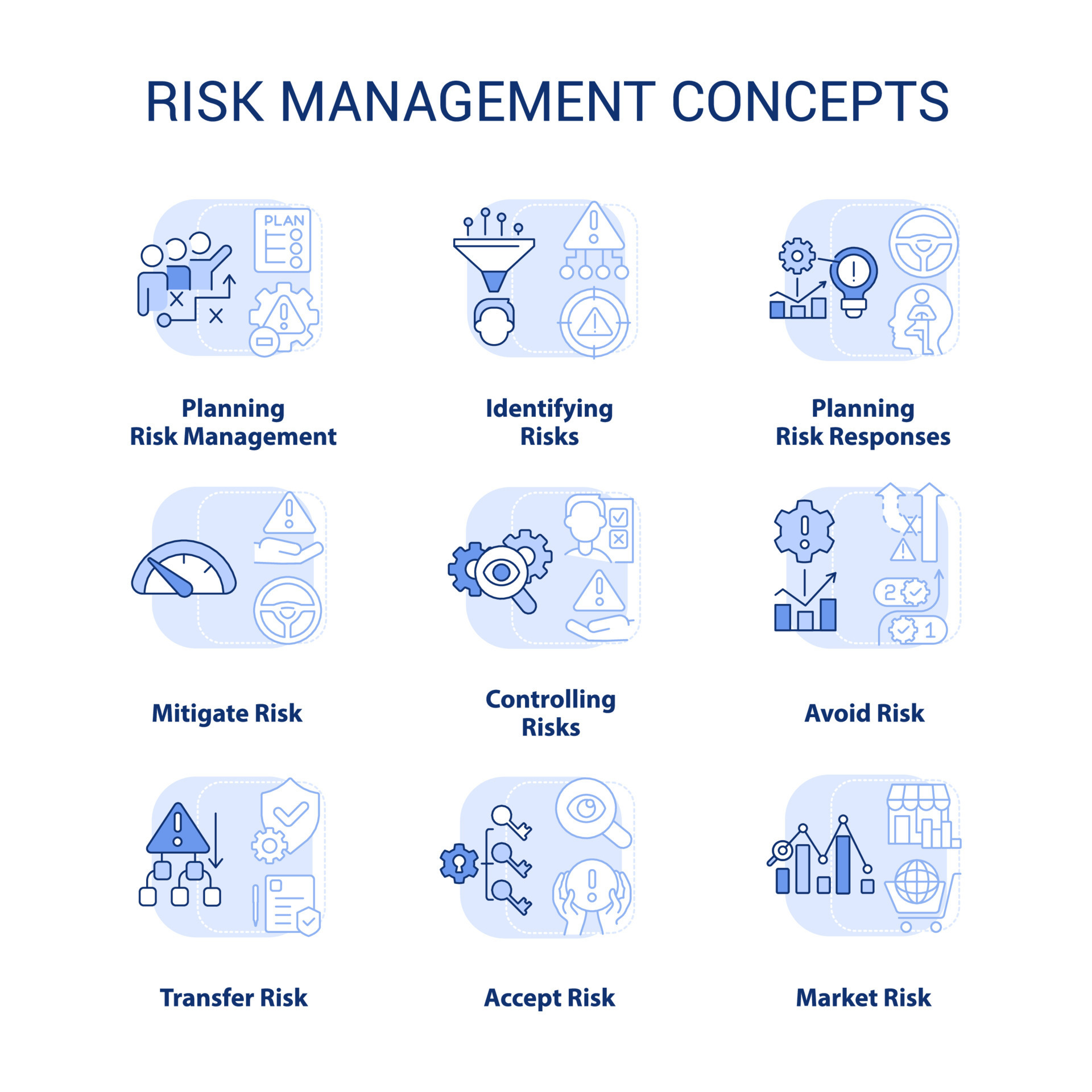 Risk Management Light Blue Concept Icons Set Identifying And Mitigating Risks Idea Thin Line