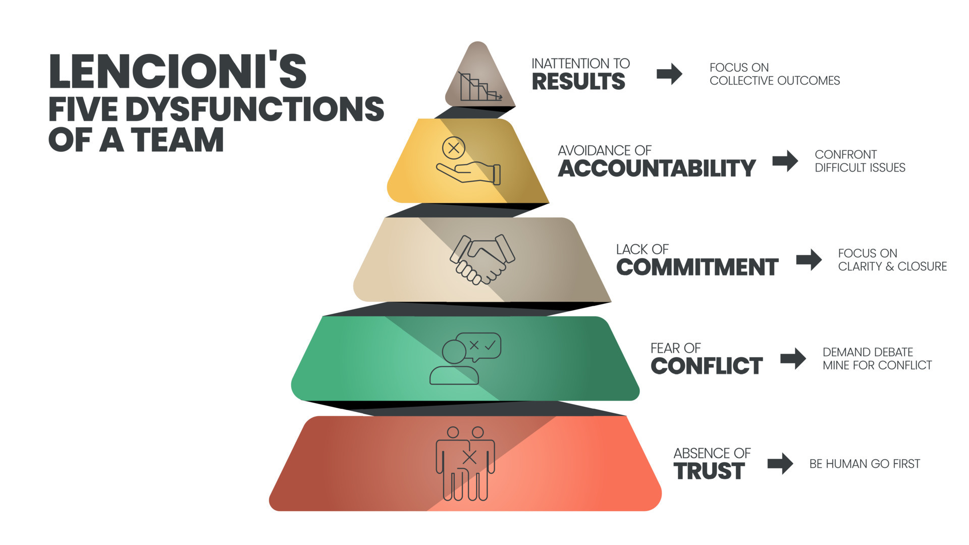 Lencioni's 5 Dysfunctions of a Team infographic template has 5 level to ... Lencioni's 5 Dysfunctions of a Team infographic template has 5 level to ...