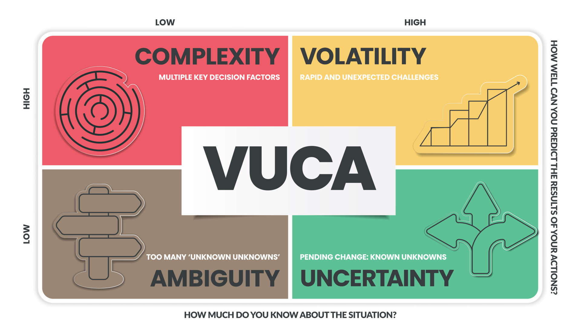 VUCA strategy infographic template has 4 steps to analyze such as ... VUCA strategy infographic template has 4 steps to analyze such as ...