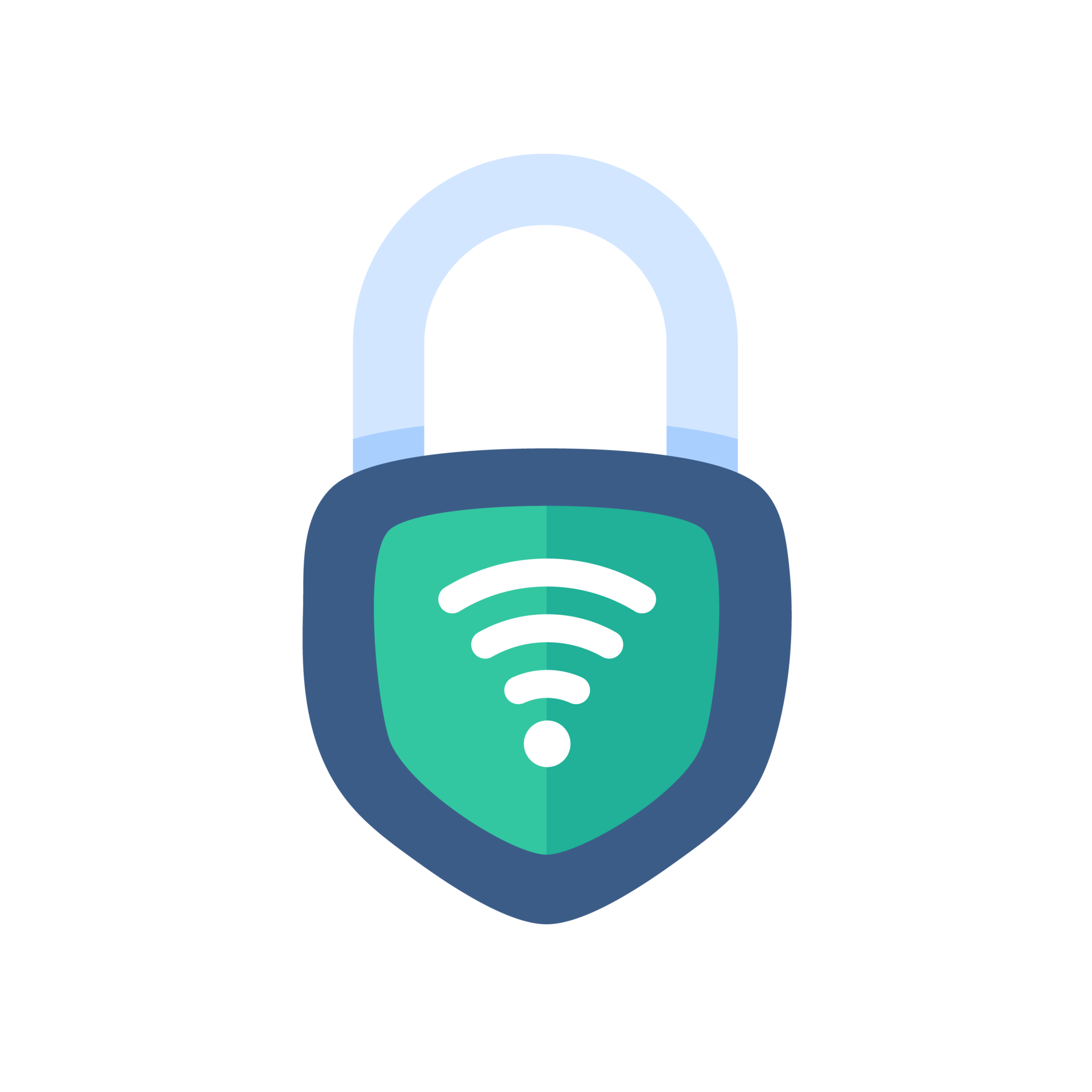 Unlocking The Padlock With Authentication Technology Privacy