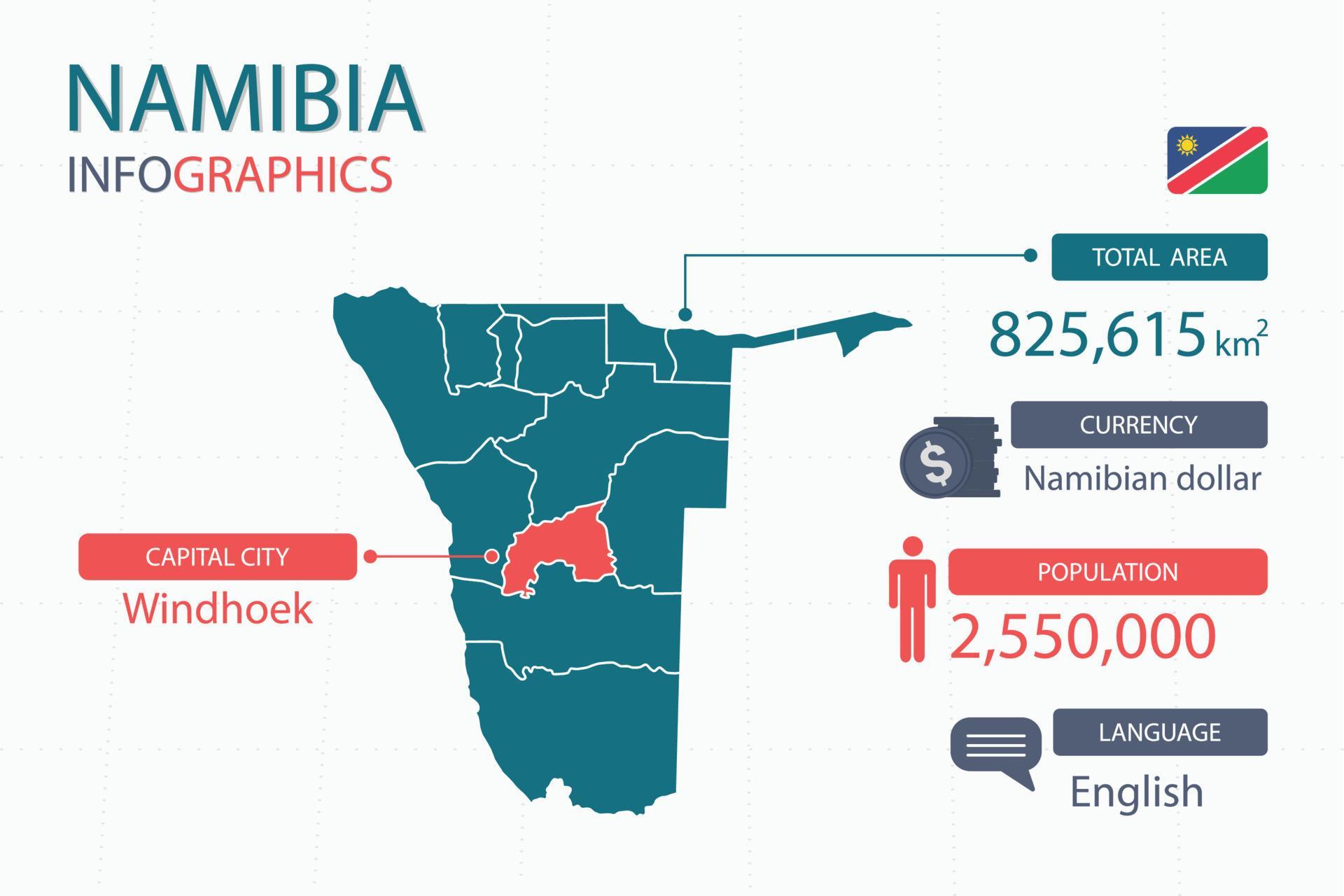 Namibia map infographic elements with separate of heading is total areas, Currency, All ...