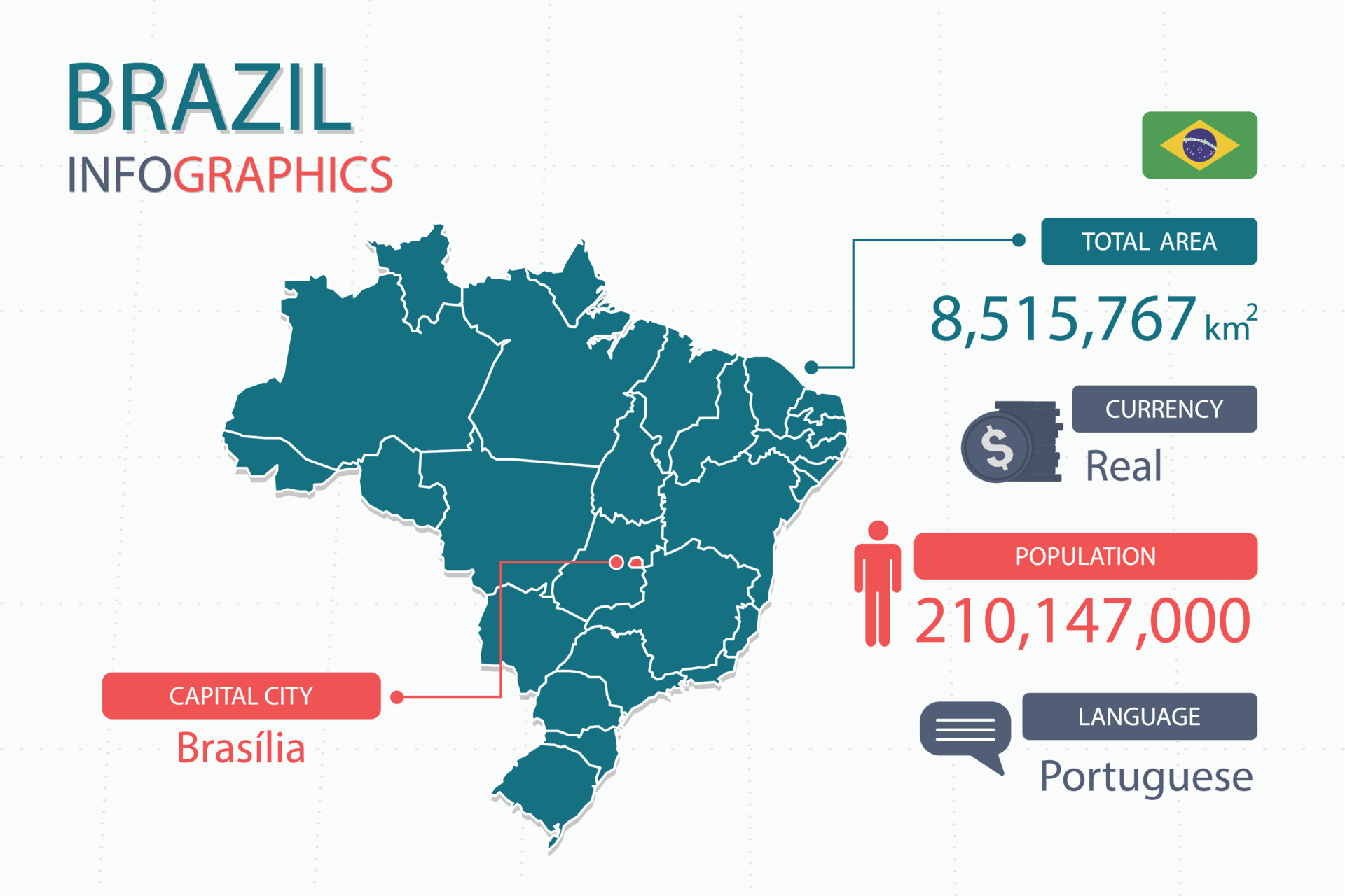 Brazil Map Infographic Elements With Separate Of Heading Is Total Areas