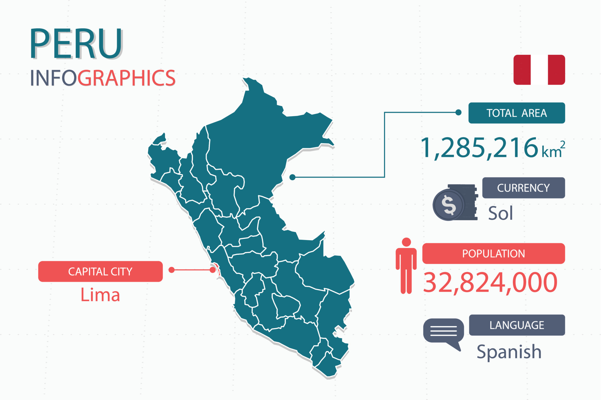 Peru map infographic elements with separate of heading is total areas ... Peru map infographic elements with separate of heading is total areas ...