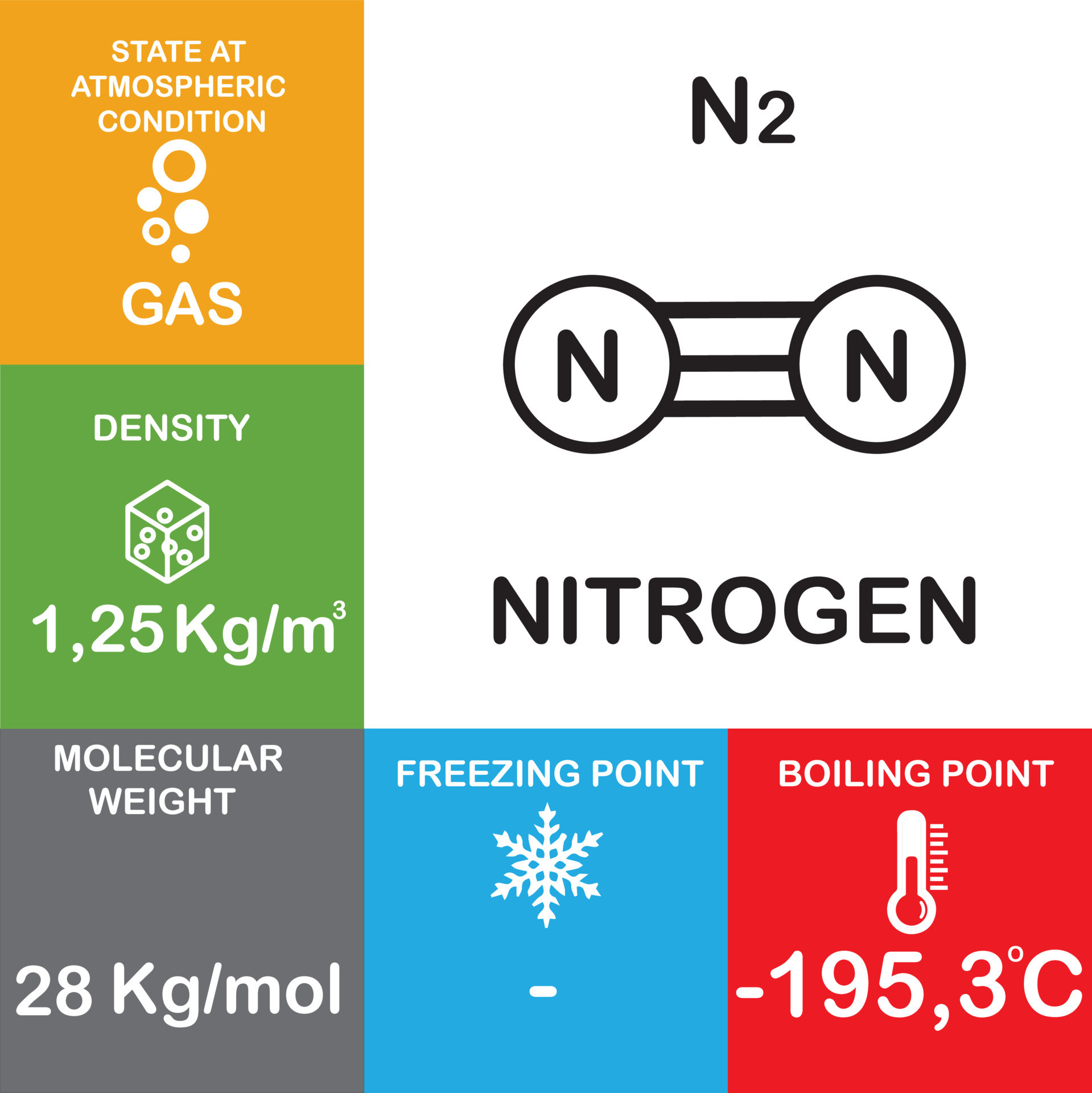 N2 Molecule Properties And Chemical Compound Structure Water Consist Of n2-molecule-properties-and-chemical-compound-structure-water-consist-of