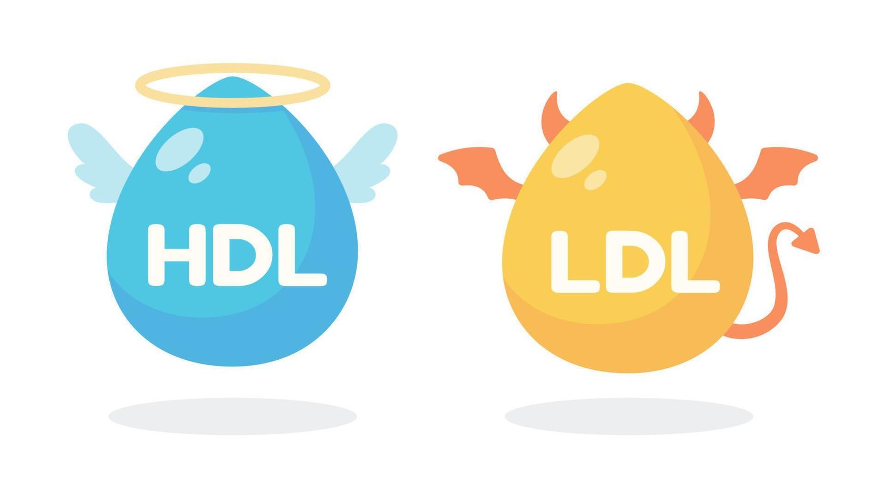 HDL and LDL cholesterol cartoon. Good fat and bad fat accumulated in ... HDL and LDL cholesterol cartoon. Good fat and bad fat accumulated in ...