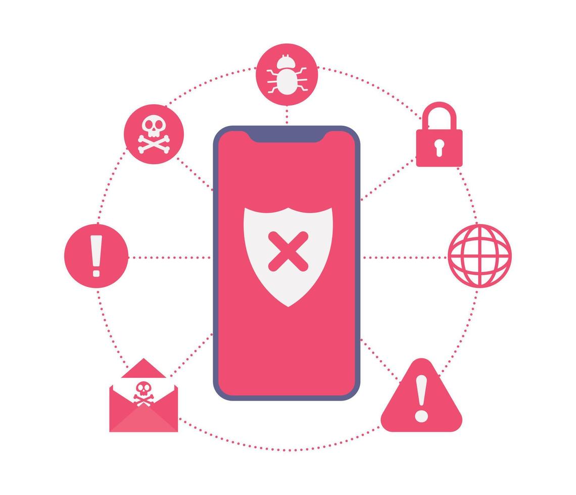 Virus Alert Message Notification On Smartphone Malware And Virus