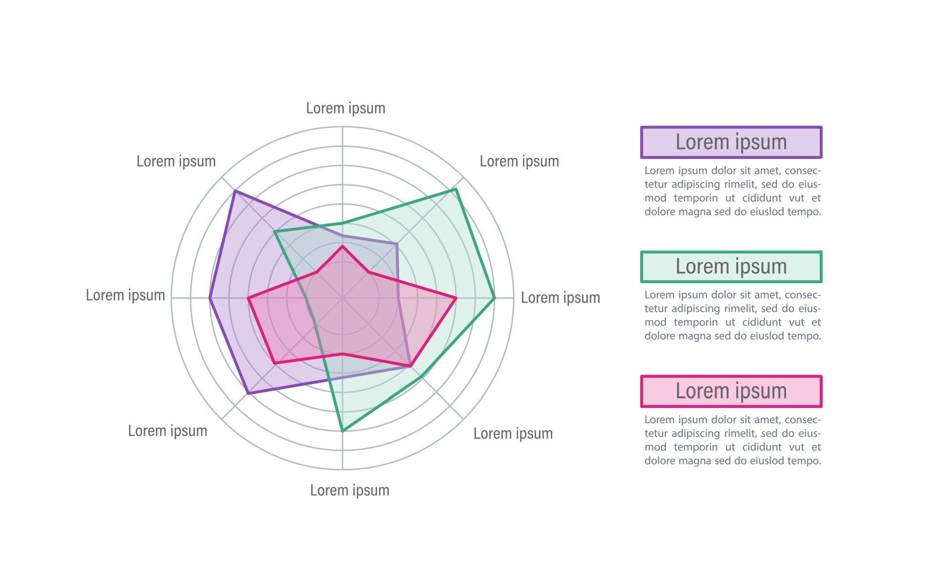 Medical treatment research infographic radar chart design template. Healthcare. Editable ...