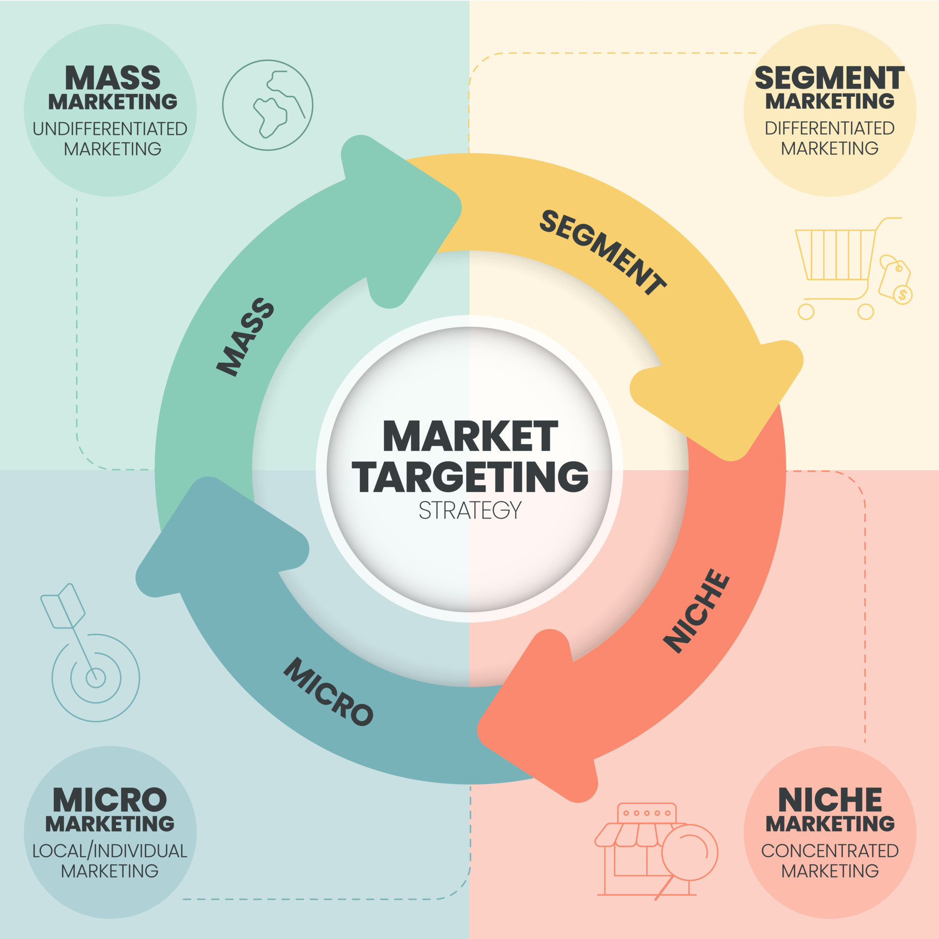 Market Targeting infographic presentation template with icons has 4 ...