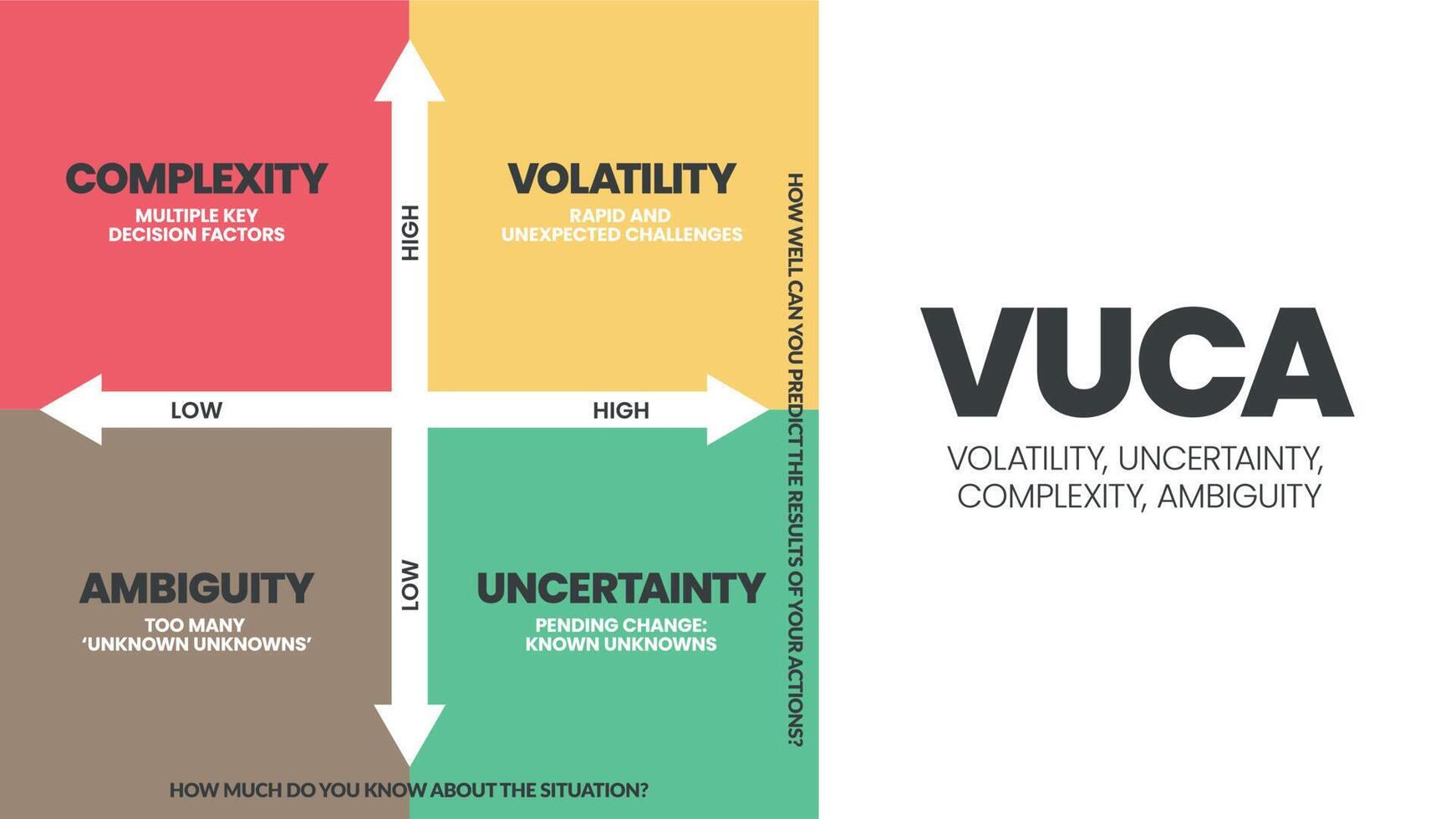 VUCA strategy infographic template has 4 steps to analyze such as ... VUCA strategy infographic template has 4 steps to analyze such as ...
