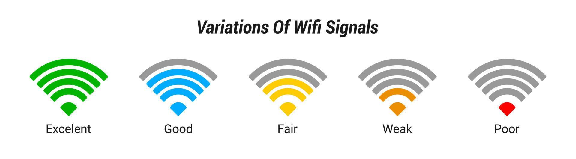 Variations of Wifi signal Excelent, good, fair, weak and poor Icon ...