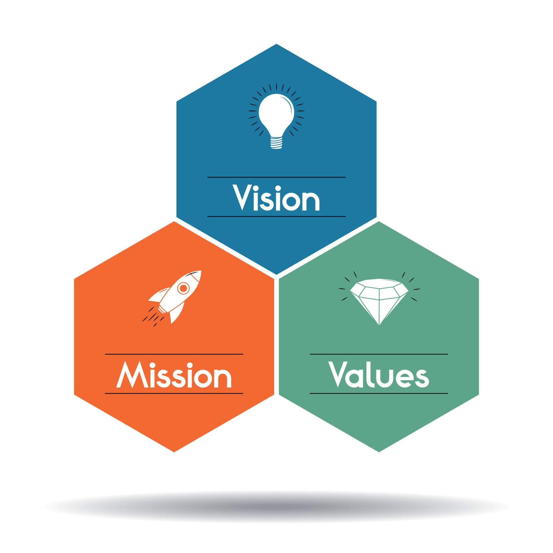 Mission Vision Values Concept 16062949 Vector Art at Vecteezy Mission Vision Values Concept 16062949 Vector Art at Vecteezy