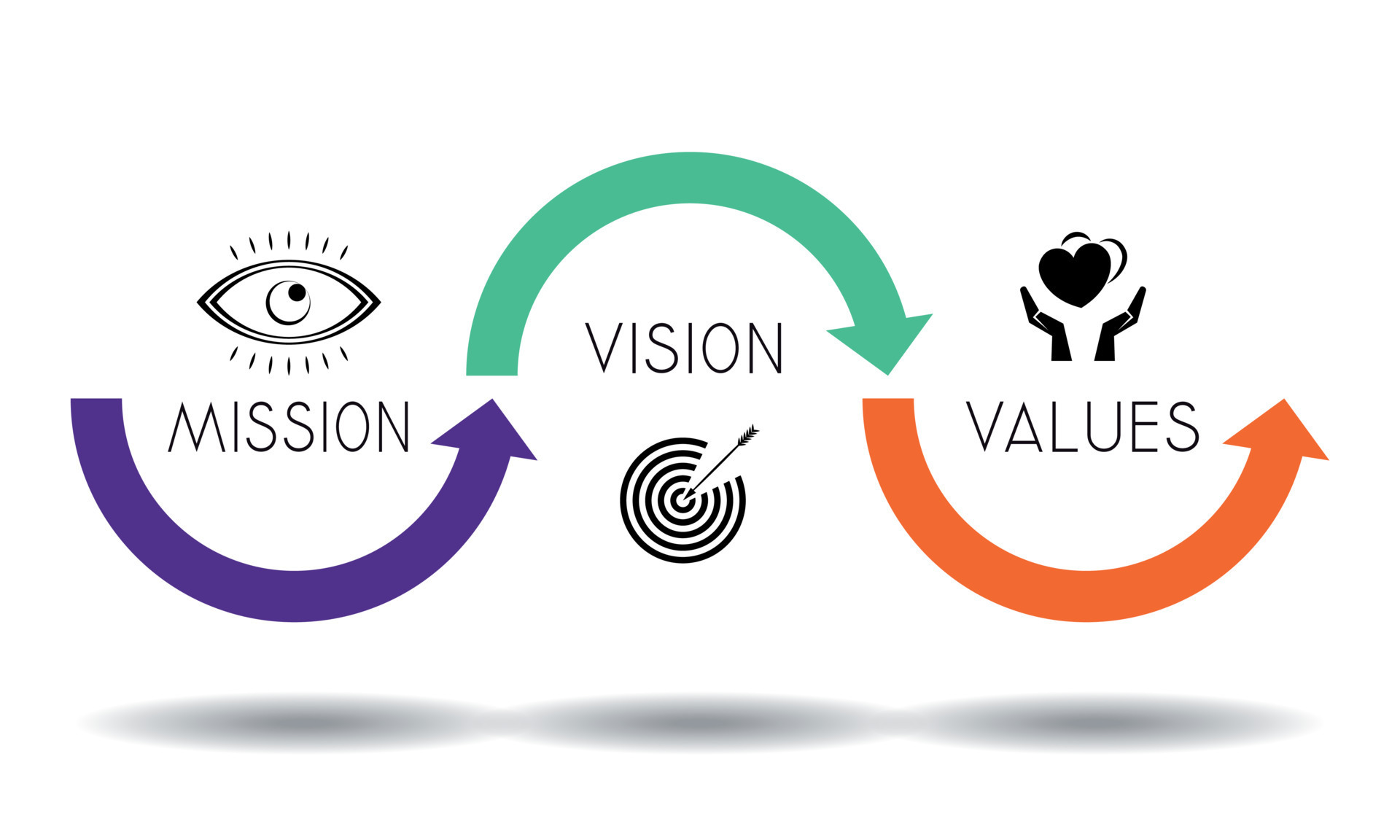 Mission Vision Values Concept 16063054 Vector Art at Vecteezy Mission Vision Values Concept 16063054 Vector Art at Vecteezy