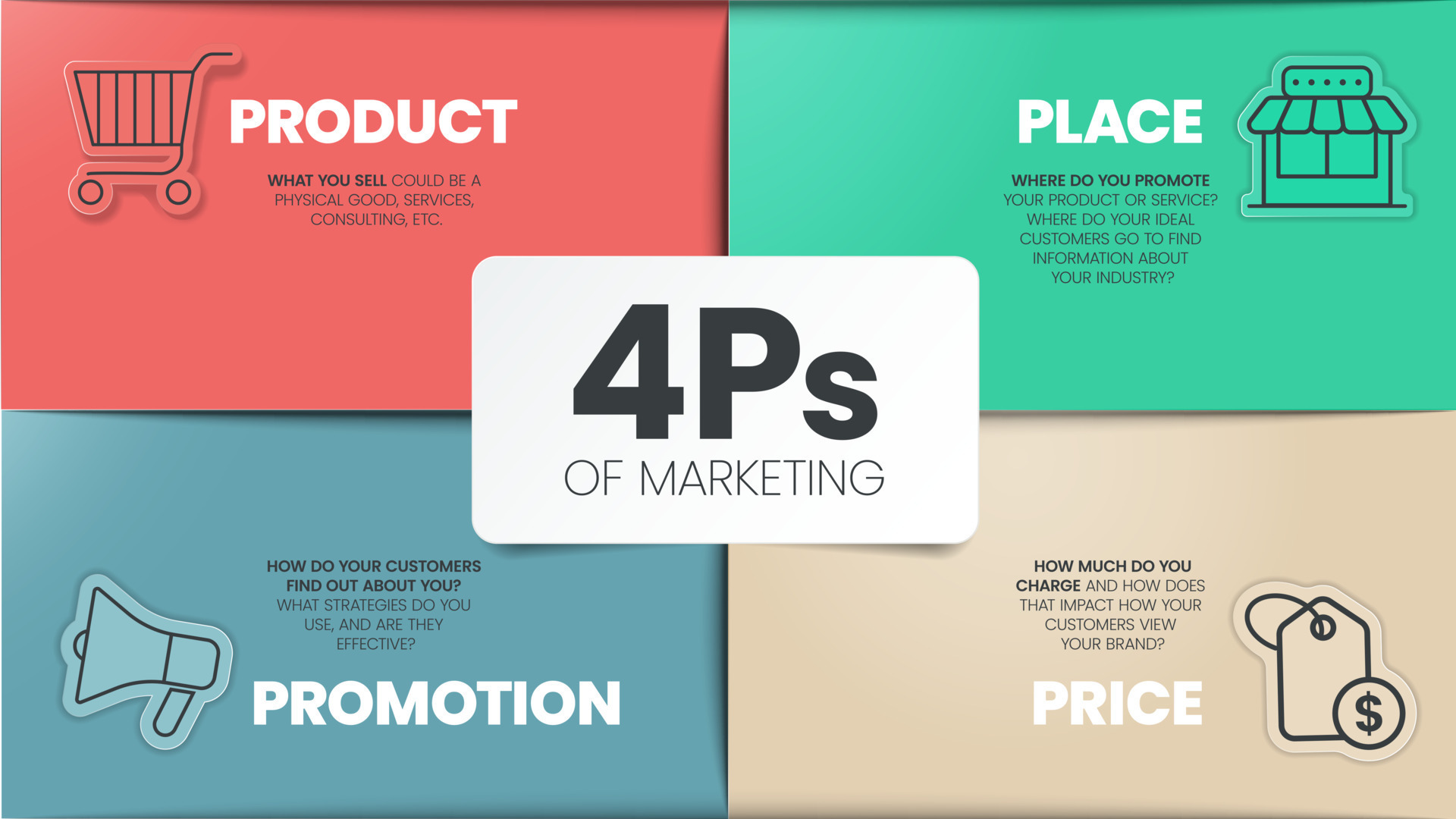 Place Marketing Mix