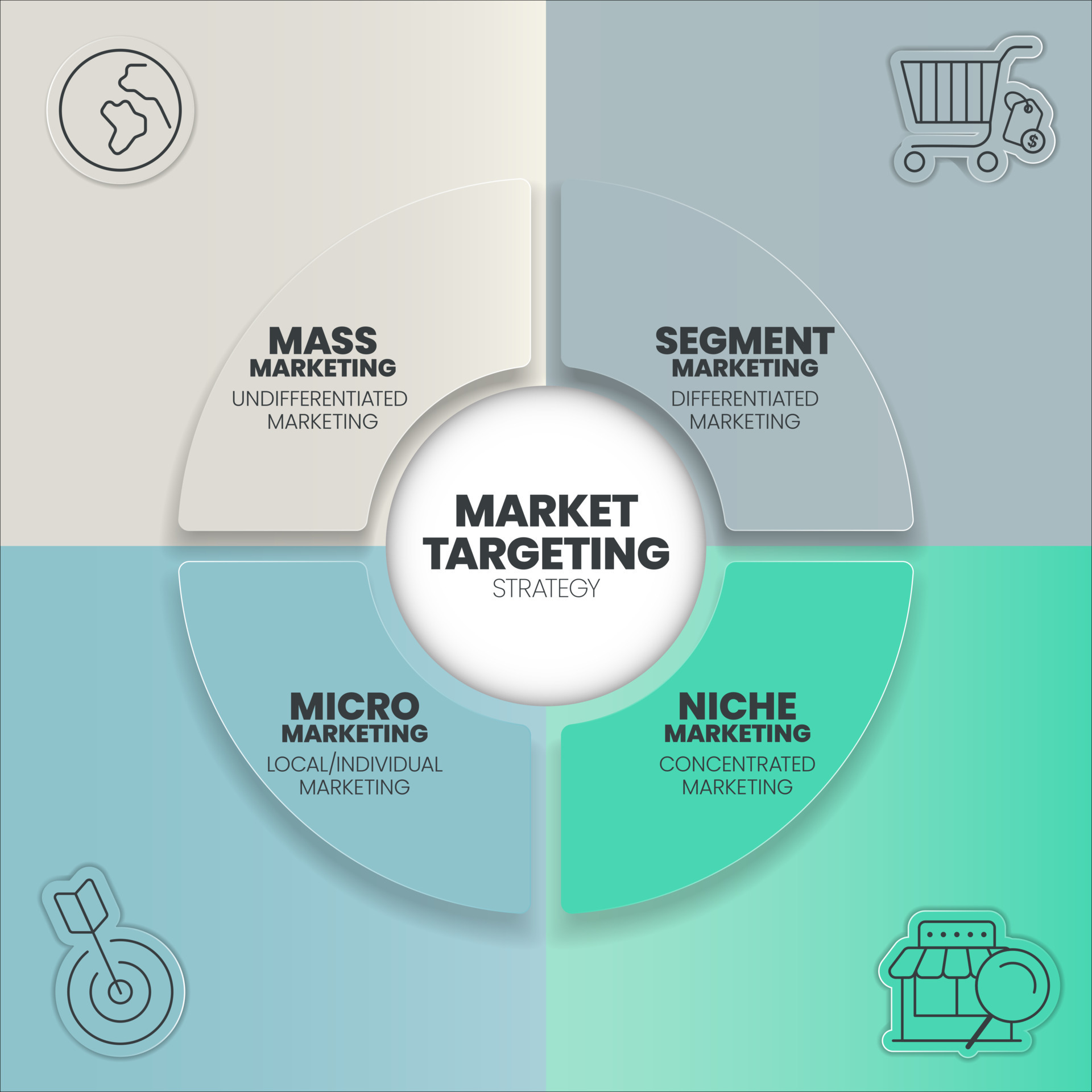 Market Targeting infographic presentation template with icons has 4 ... Market Targeting infographic presentation template with icons has 4 ...