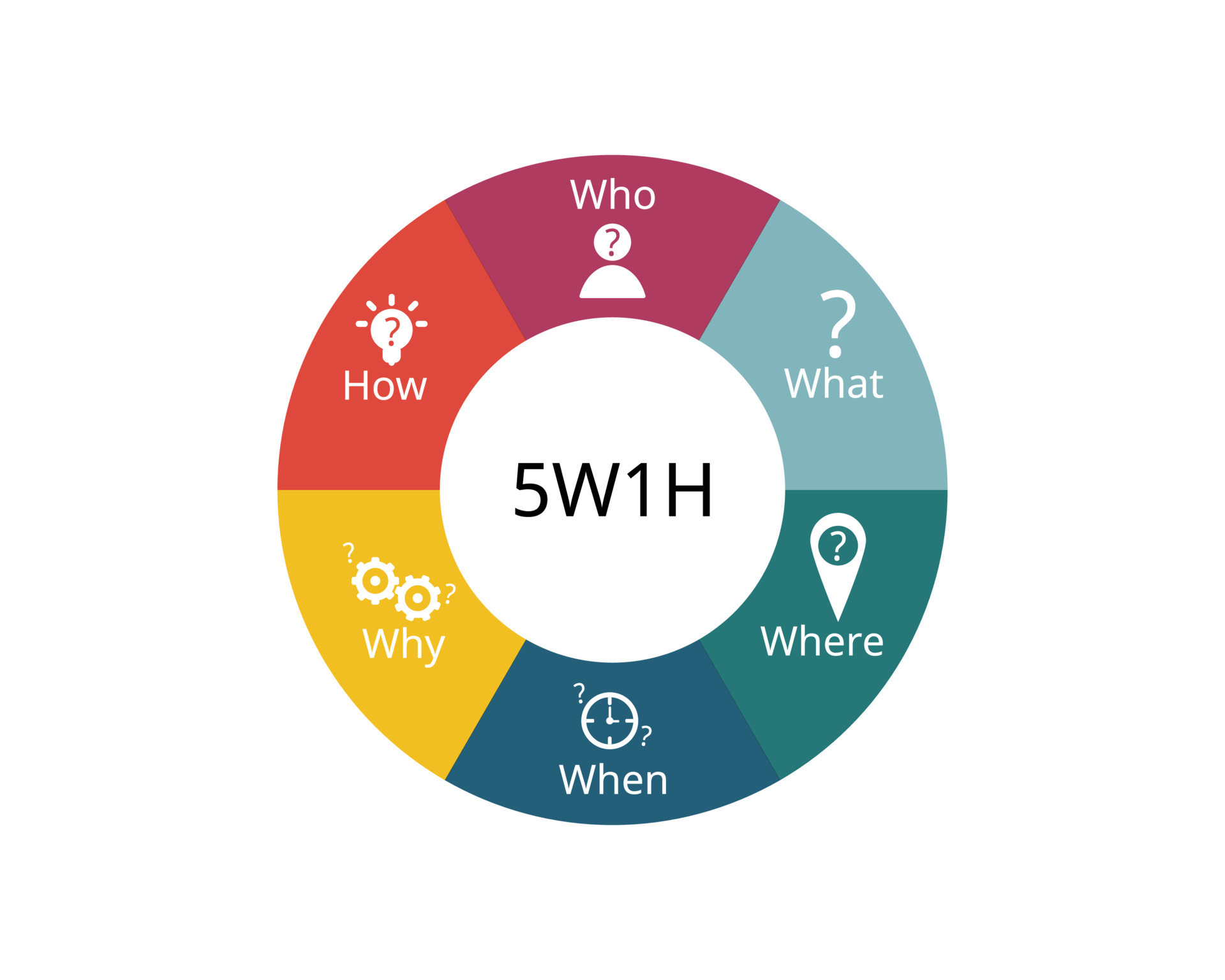 5W1H is a questioning approach and a problem solving method that aims ... 5W1H is a questioning approach and a problem solving method that aims ...