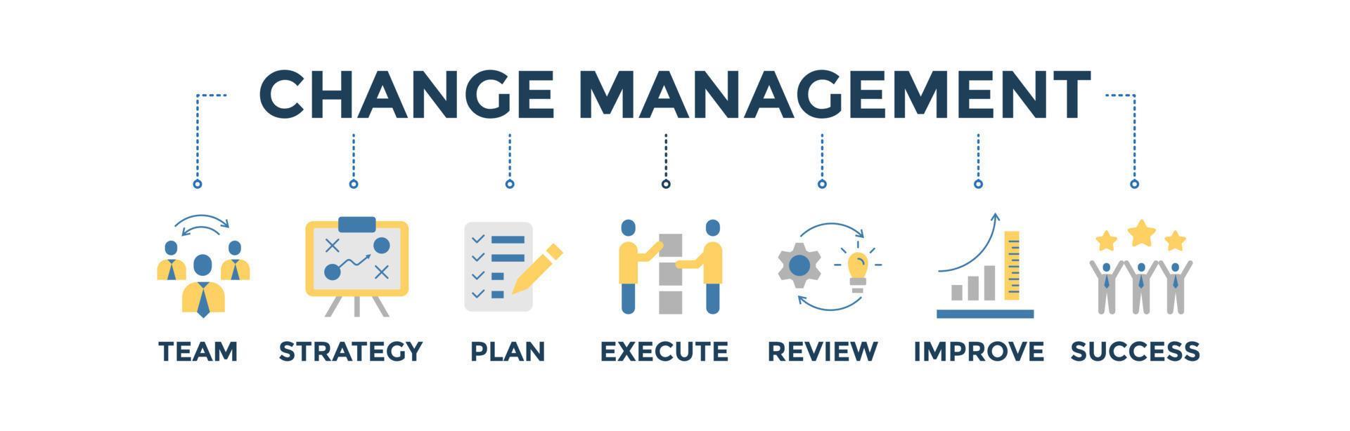 Change management banner web icon vector illustration for business ... Change management banner web icon vector illustration for business ...