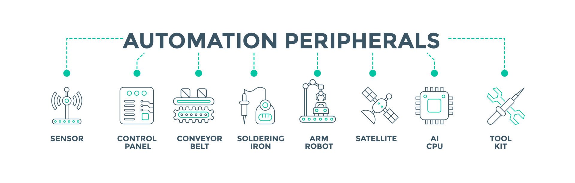 Automation peripherals banner web icons vector illustration concept for ... Automation peripherals banner web icons vector illustration concept for ...